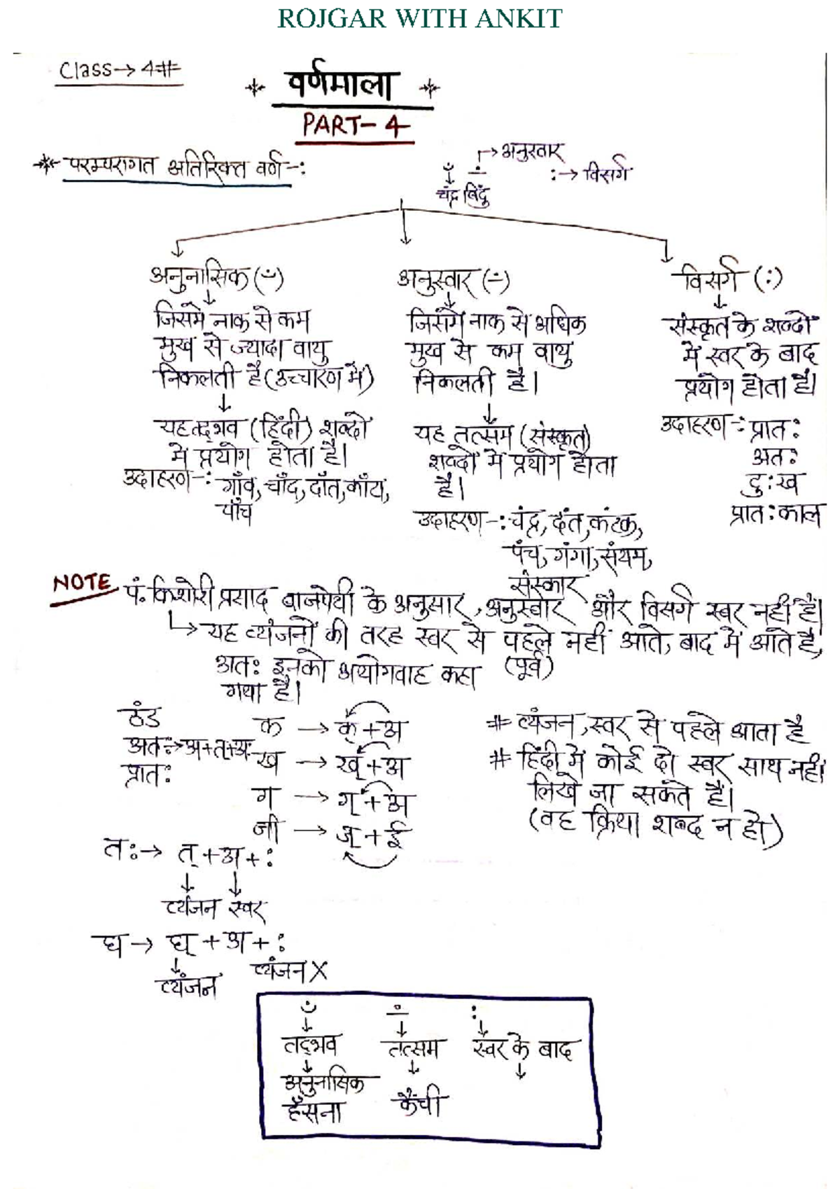 113.6 IPH3 310 Cpy. Class ROJGAR with Ankit - 2016 Notes - Studocu