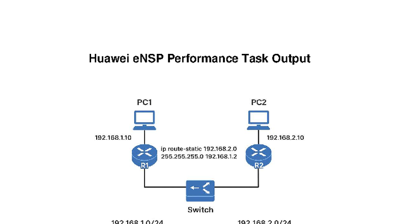 En SP Task Complete - Network Tech - Network Technology 1 - Huawei eNSP ...