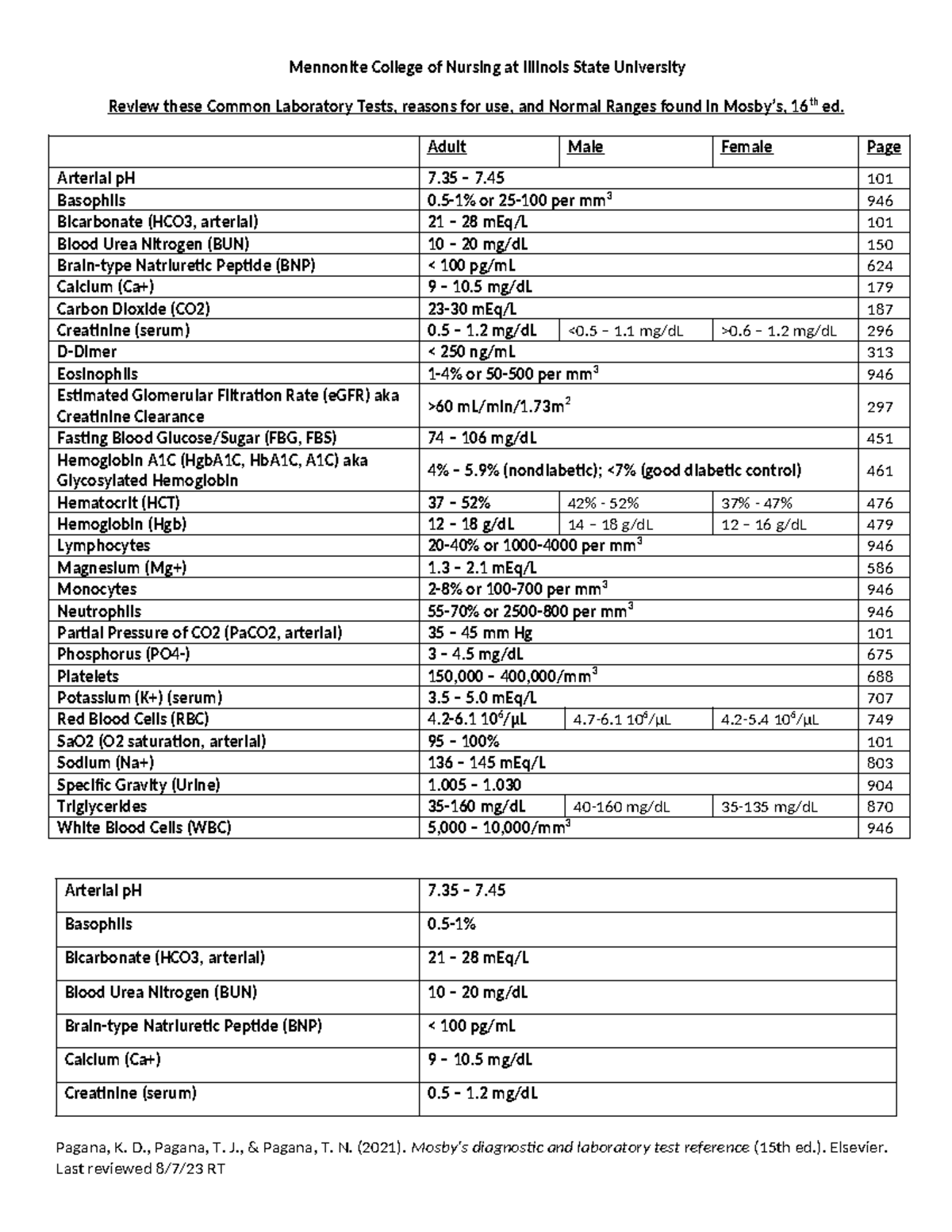 NUR 229 - Common Lab Tests & Normal Ranges Overview - Studocu