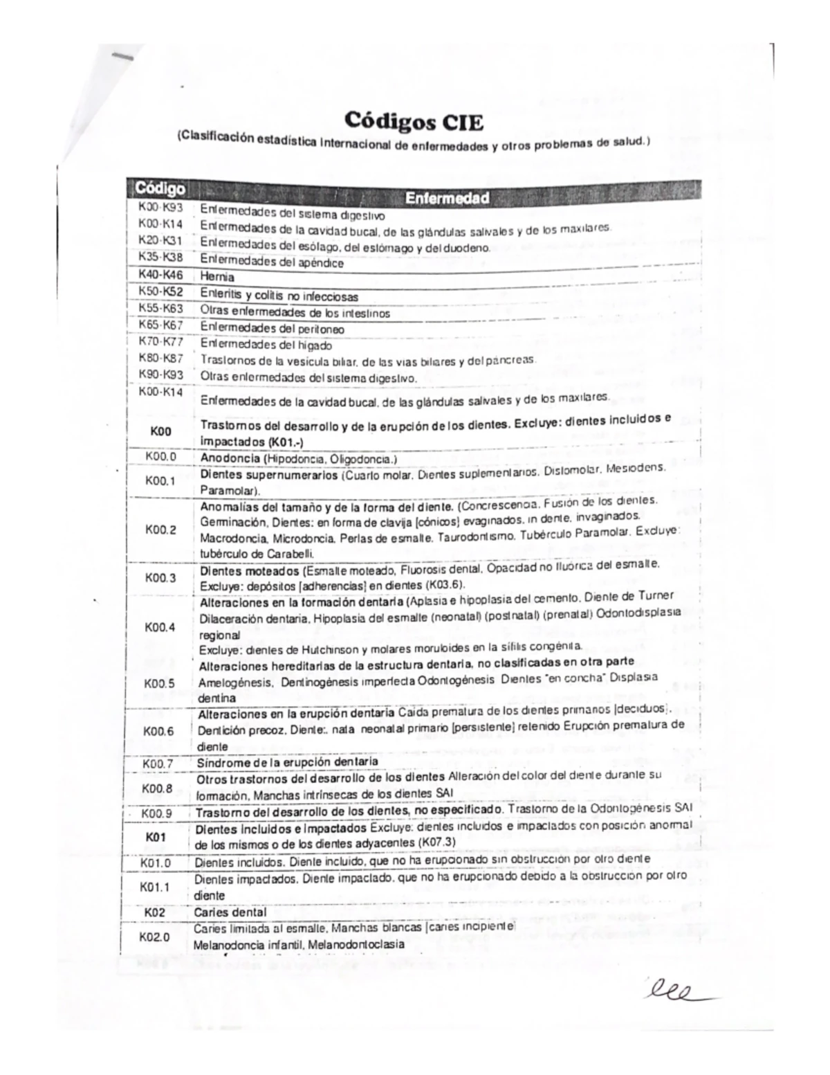 Códigos Únicos de Procedimientos en Salud - CUPS (UPDATE) - Studocu