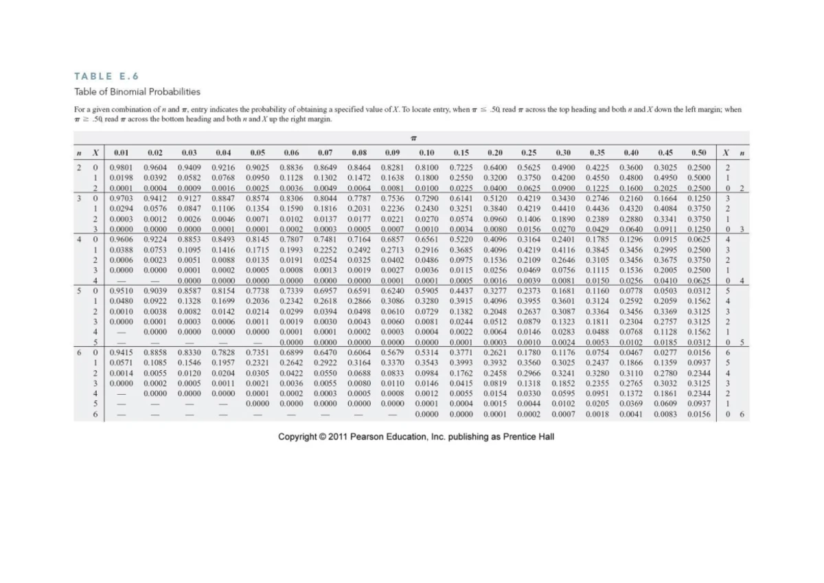 Tabel Durbin-Watson (DW), α = 5% - Tabel Durbin-Watson (DW), α = 5% ...