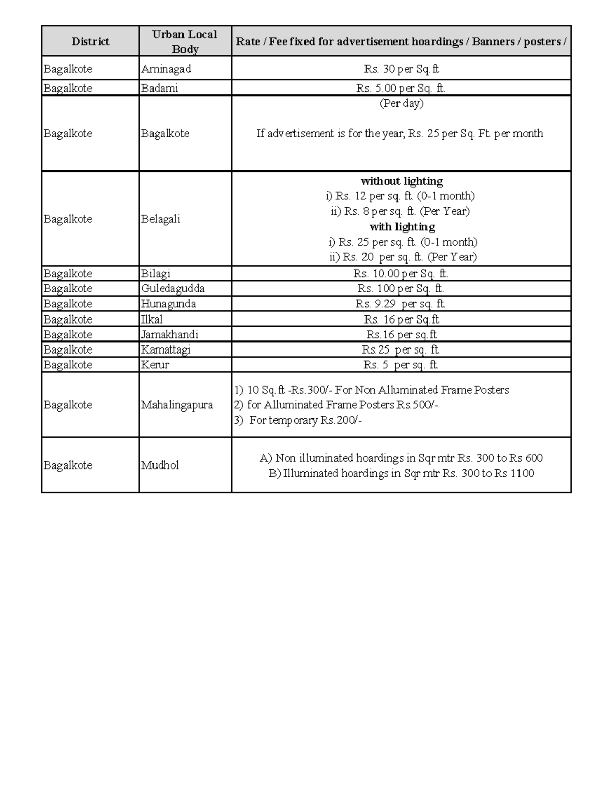 DMA Advertisement Fee Structure for Urban Local Bodies - Studocu