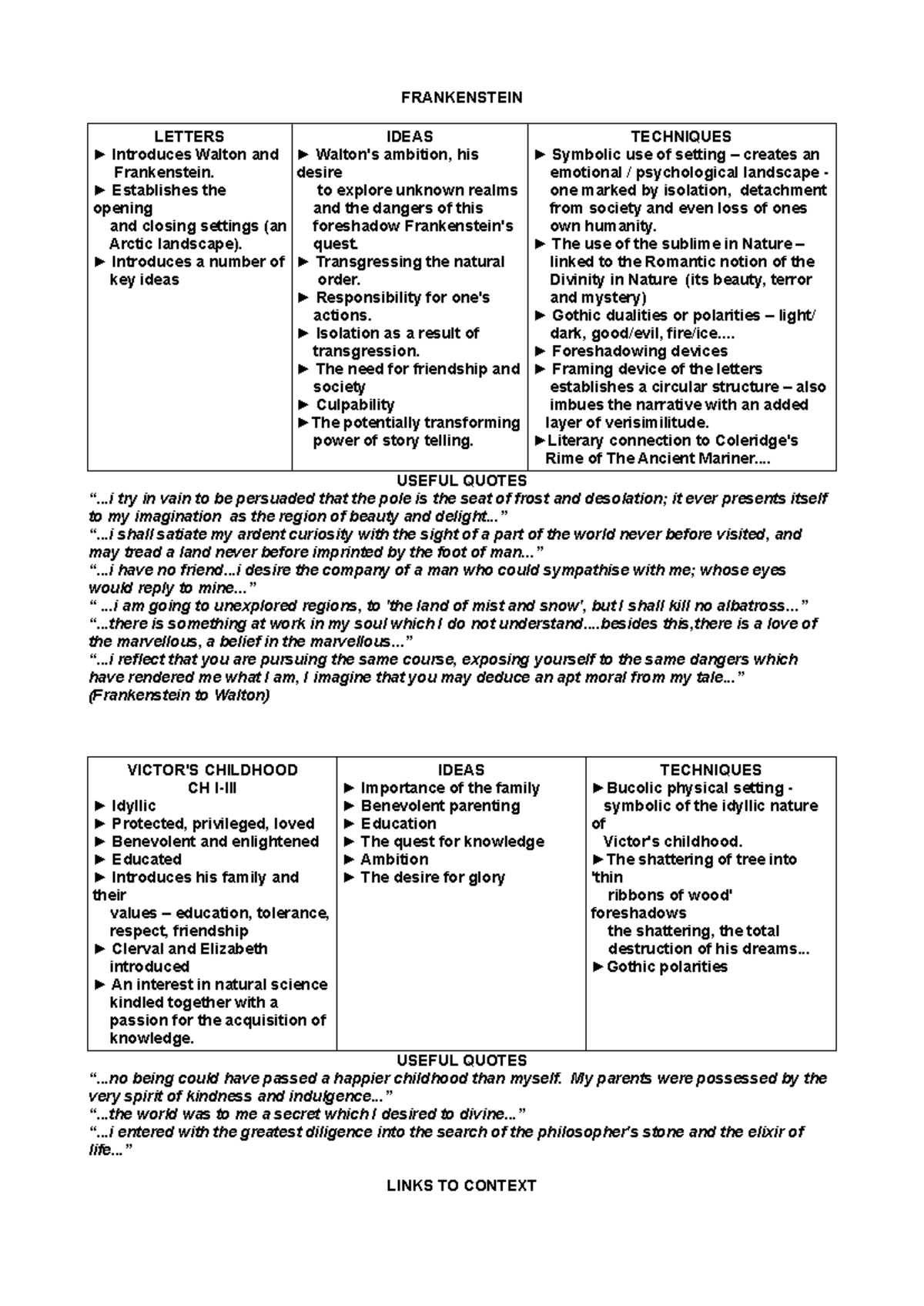 Frankenstein (ENG 101) Overview: Key Themes & Literary Techniques - Studocu
