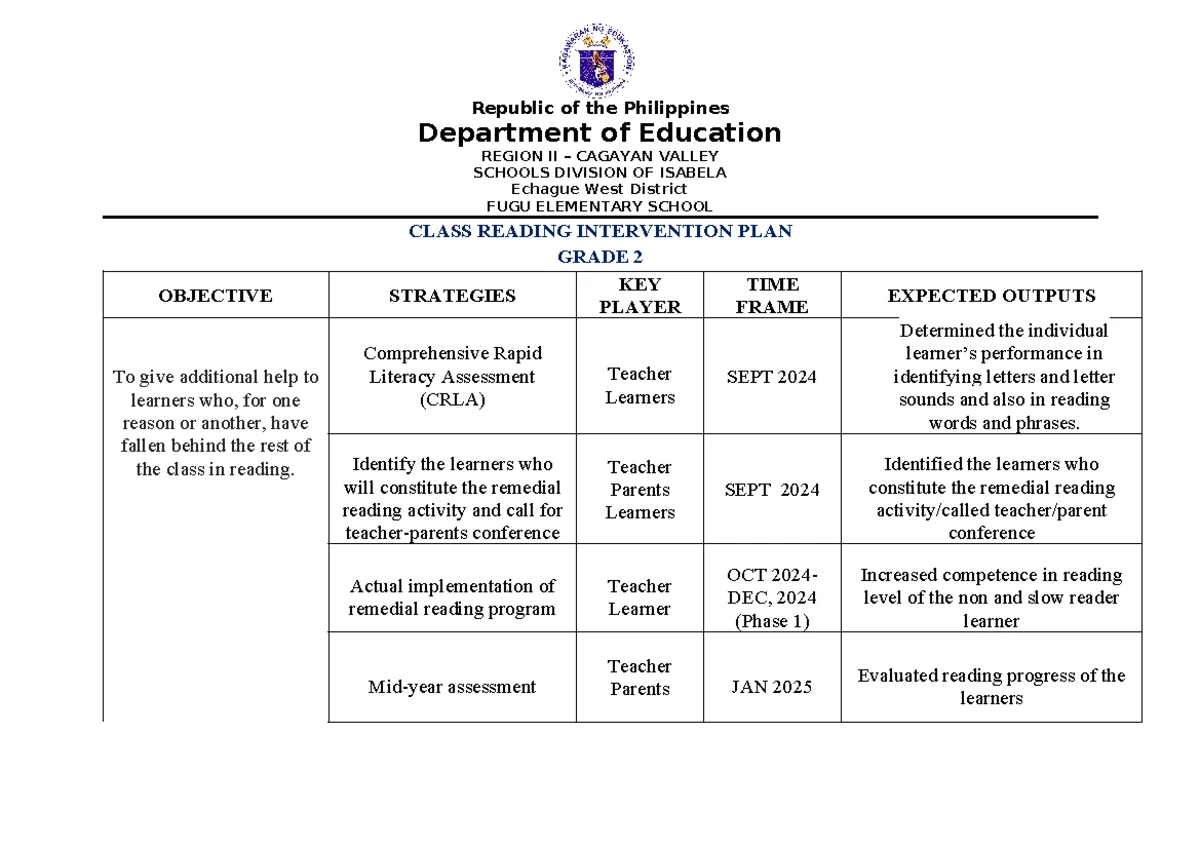Grade 3 Reading Intervention Plan (RIPSR) for Struggling Readers - Studocu