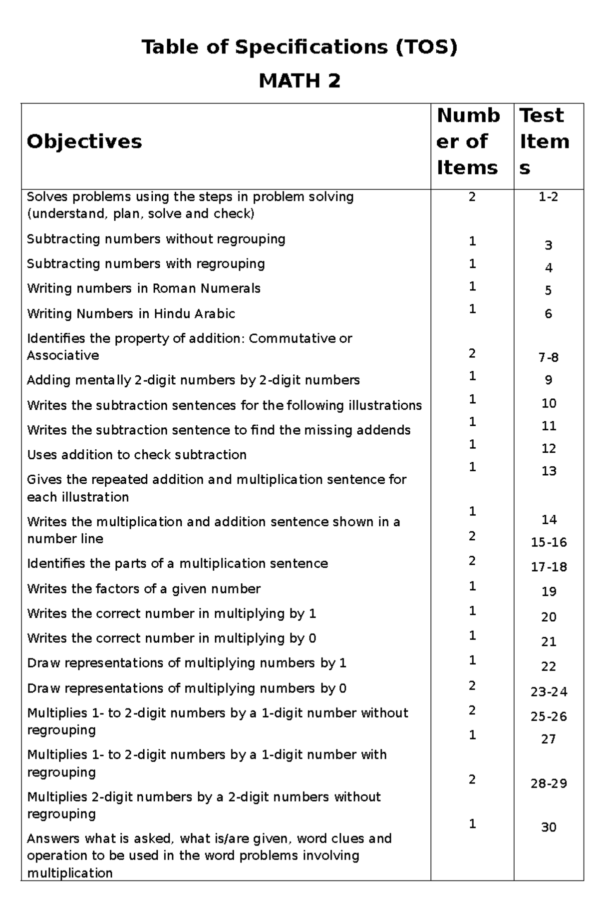 2nd quarter exam - Table of Specifications (TOS) MATH 2 Objectives Numb ...