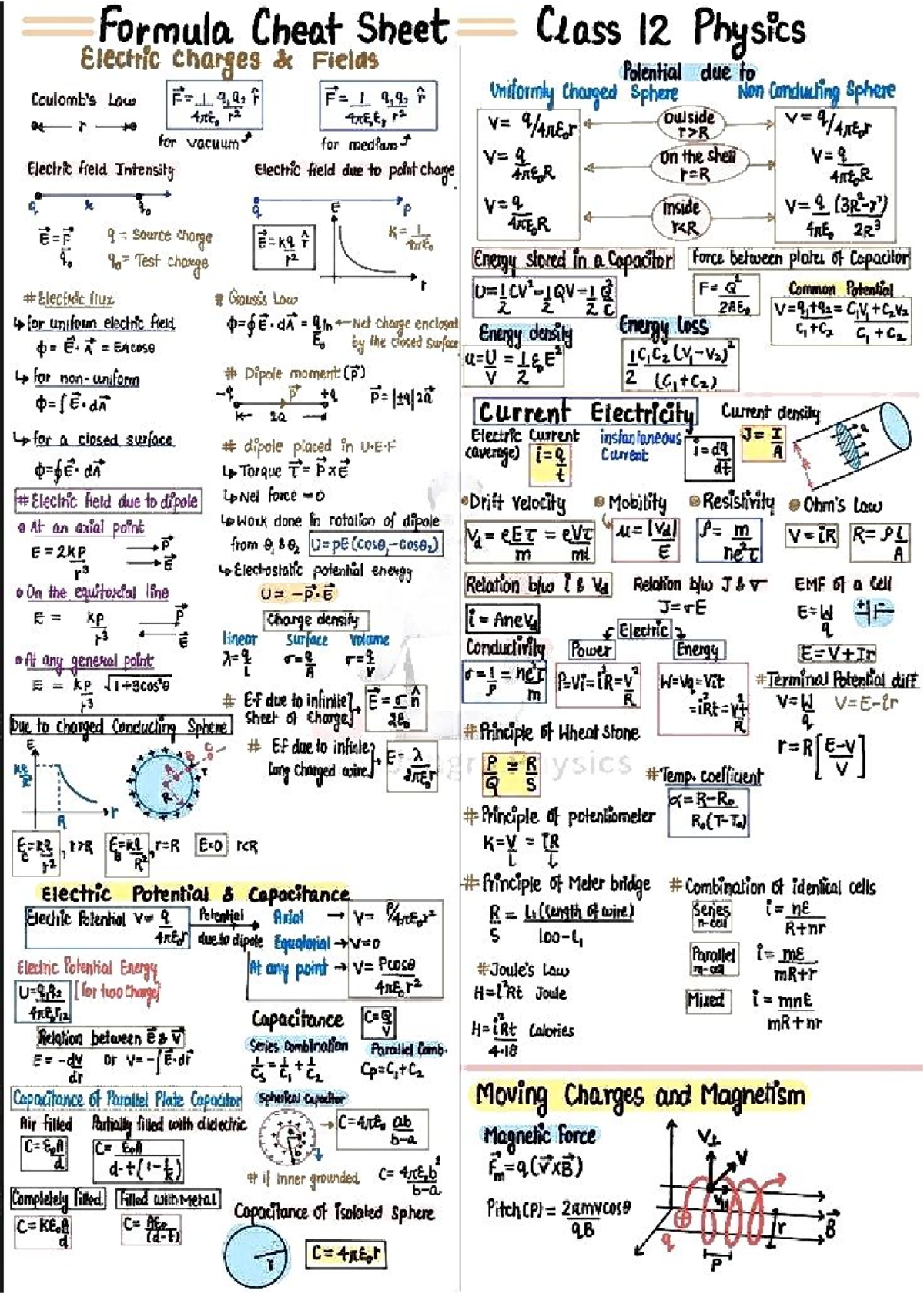 Class 12 Physics Formula Sheet: Electric Charges, Fields & More - Studocu