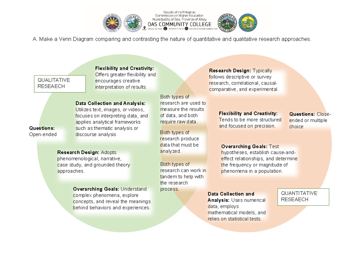 Venn Diagram: Qualitative vs Quantitative Research Approaches - Studocu