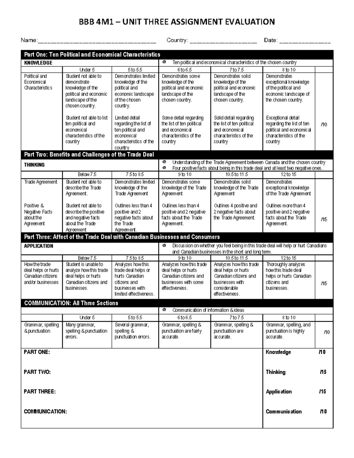 4M1 Unit 3 Assignment Evaluation Rubric - 2025 - Studocu