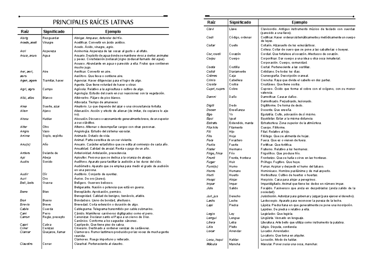 Hojas De Trabajo Con Palabras Con Raíces Latinas