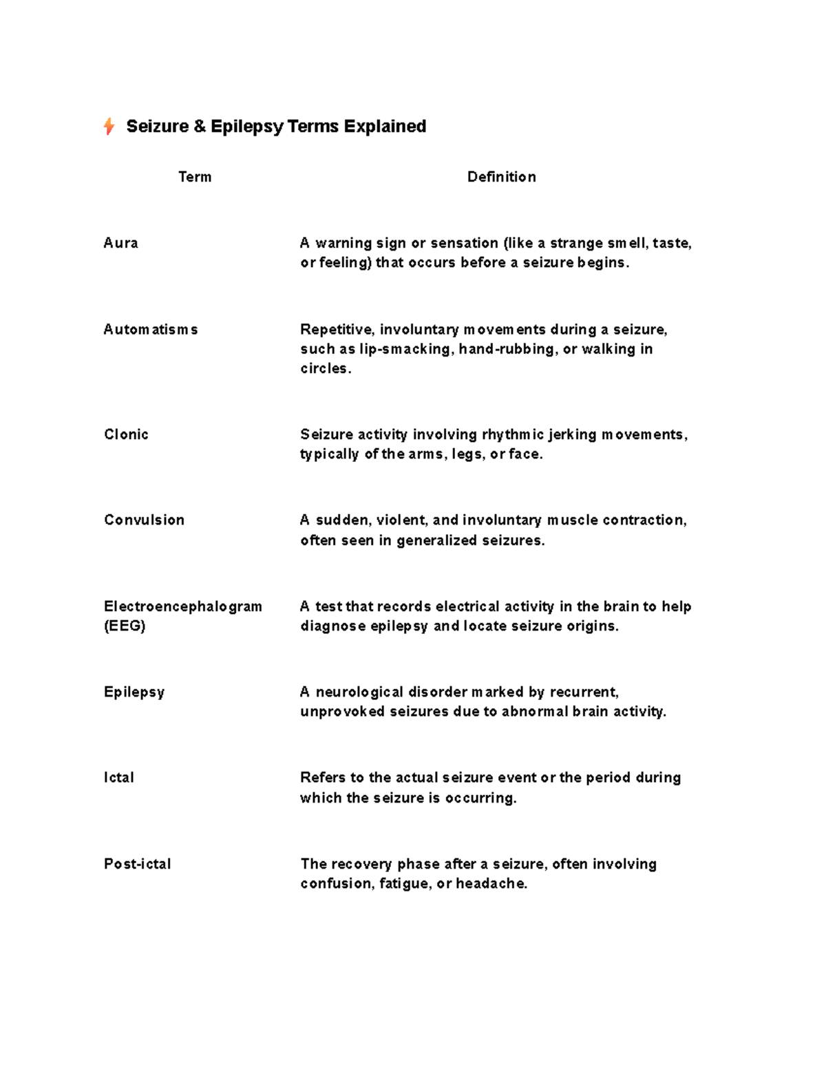 Seizure Definition and Key Terms in Epilepsy Management - Studocu