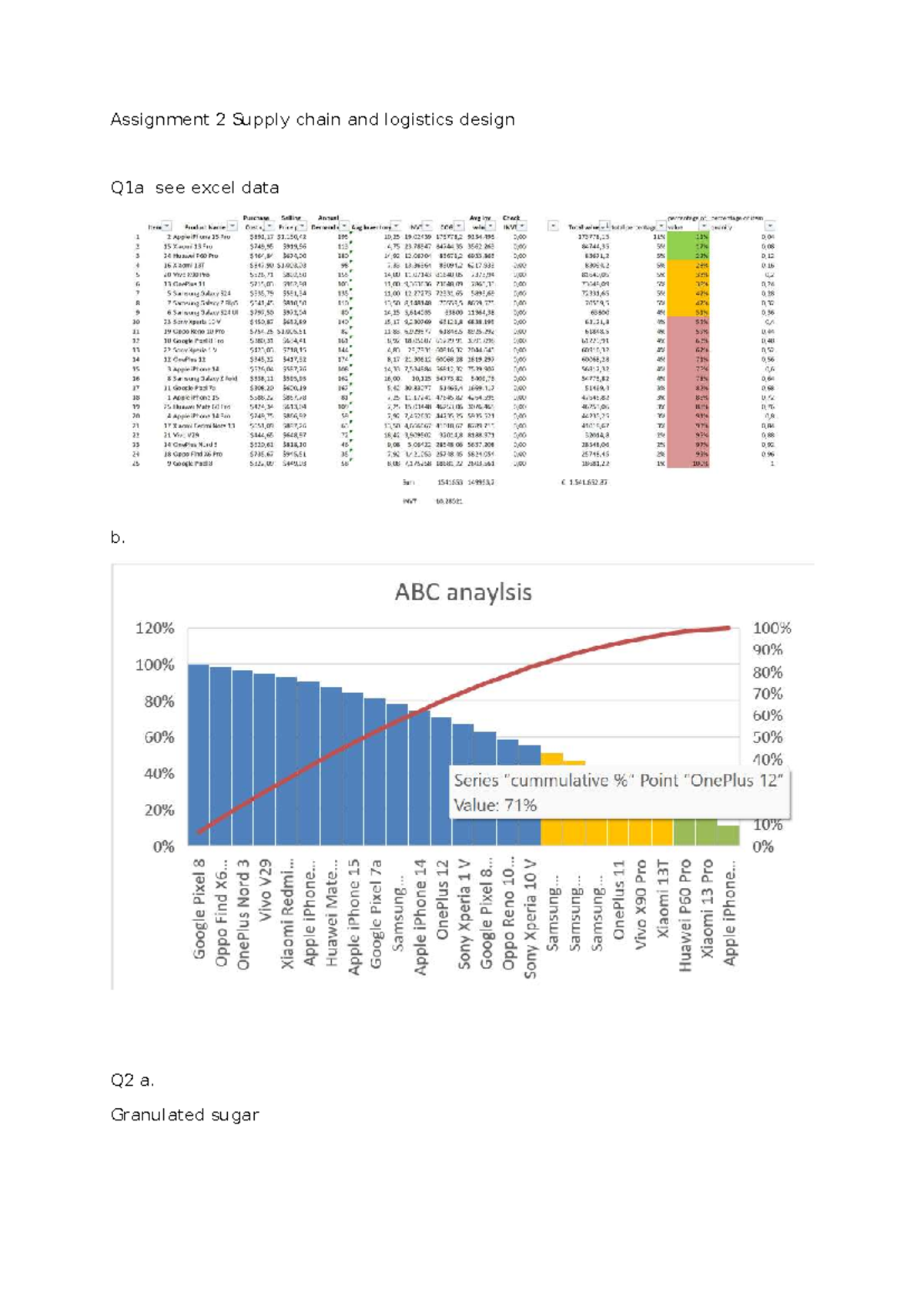 Assignment 2: Supply Chain & Logistics Design Analysis - Studocu