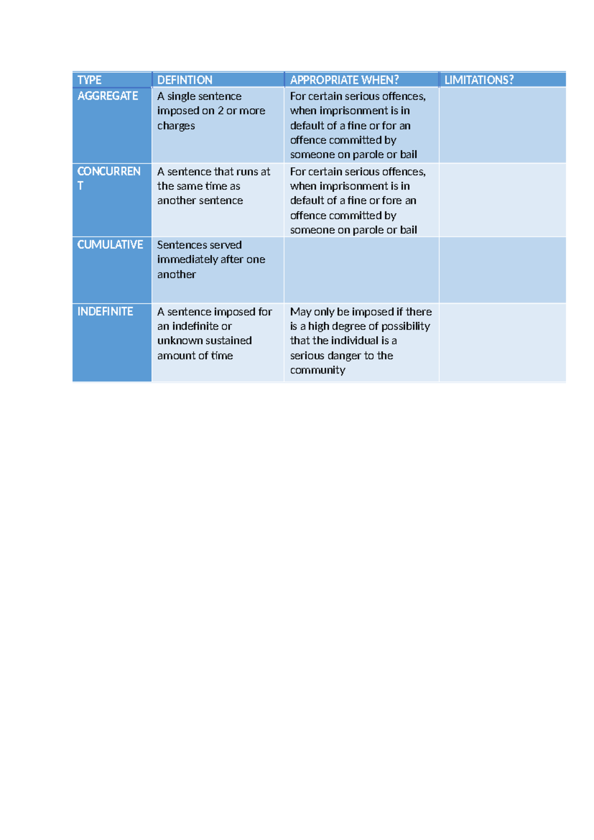 Sentence Types: Definitions and Applications in Criminal Law - Studocu