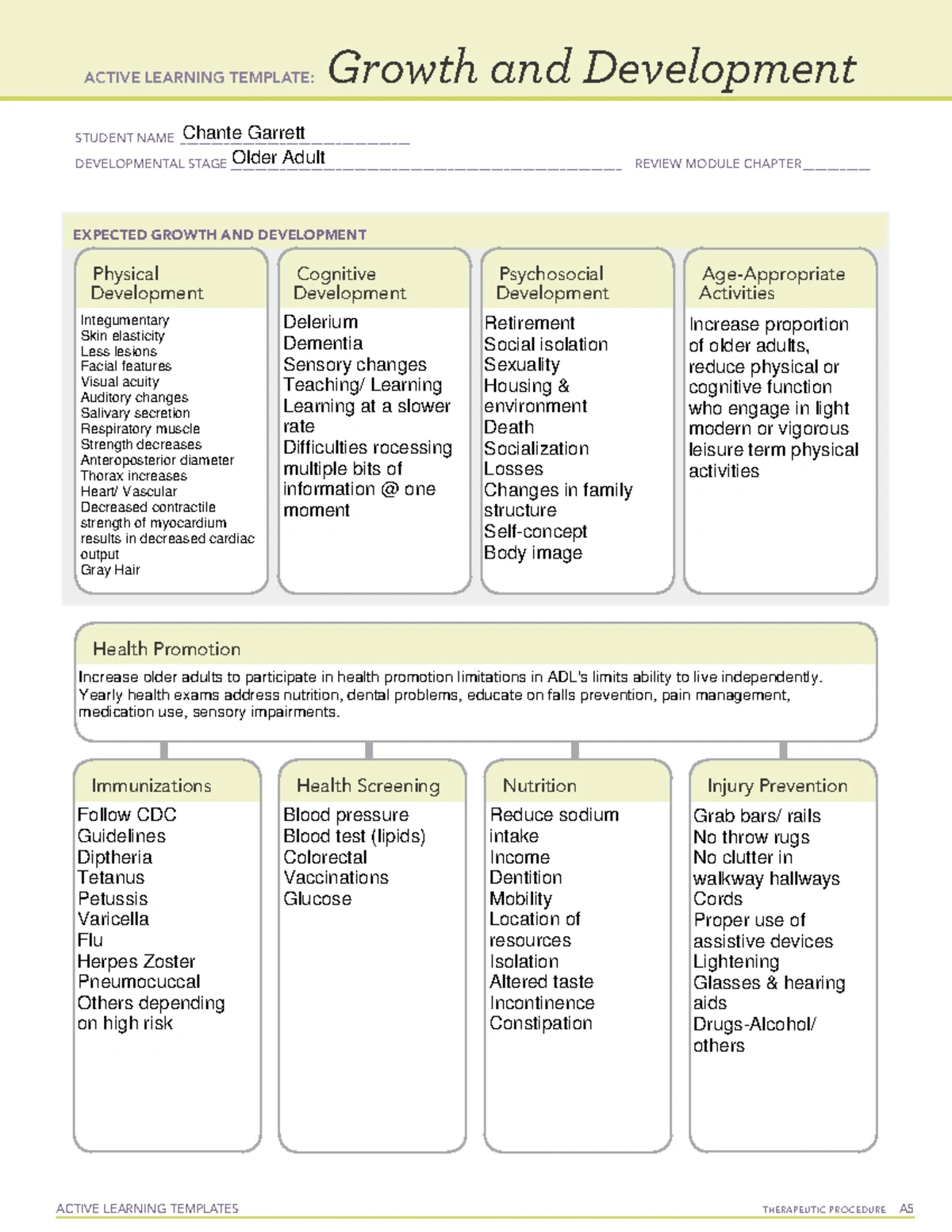 Active Learning Template: Sys Dis B2 - Fluid & Electrolyte Imbalances ...