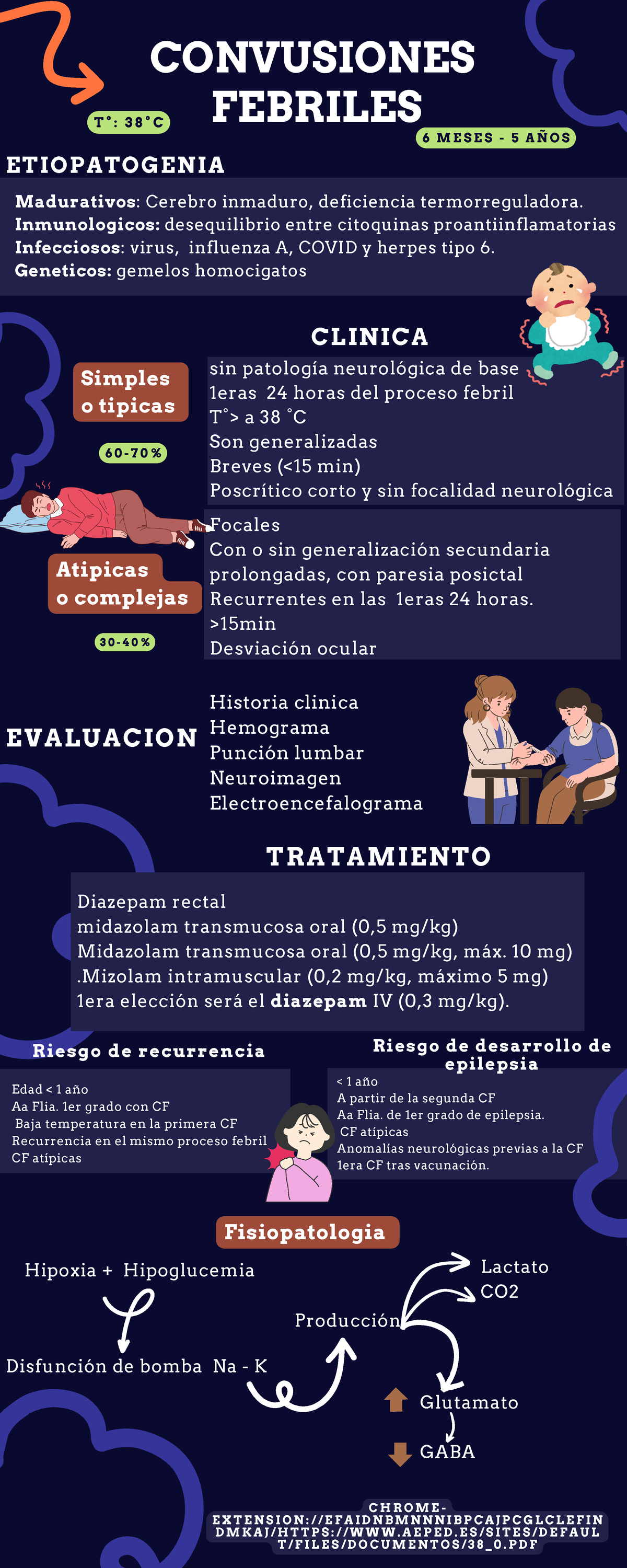 Fisiopatología De Las Convulsiones Febriles 768x1024