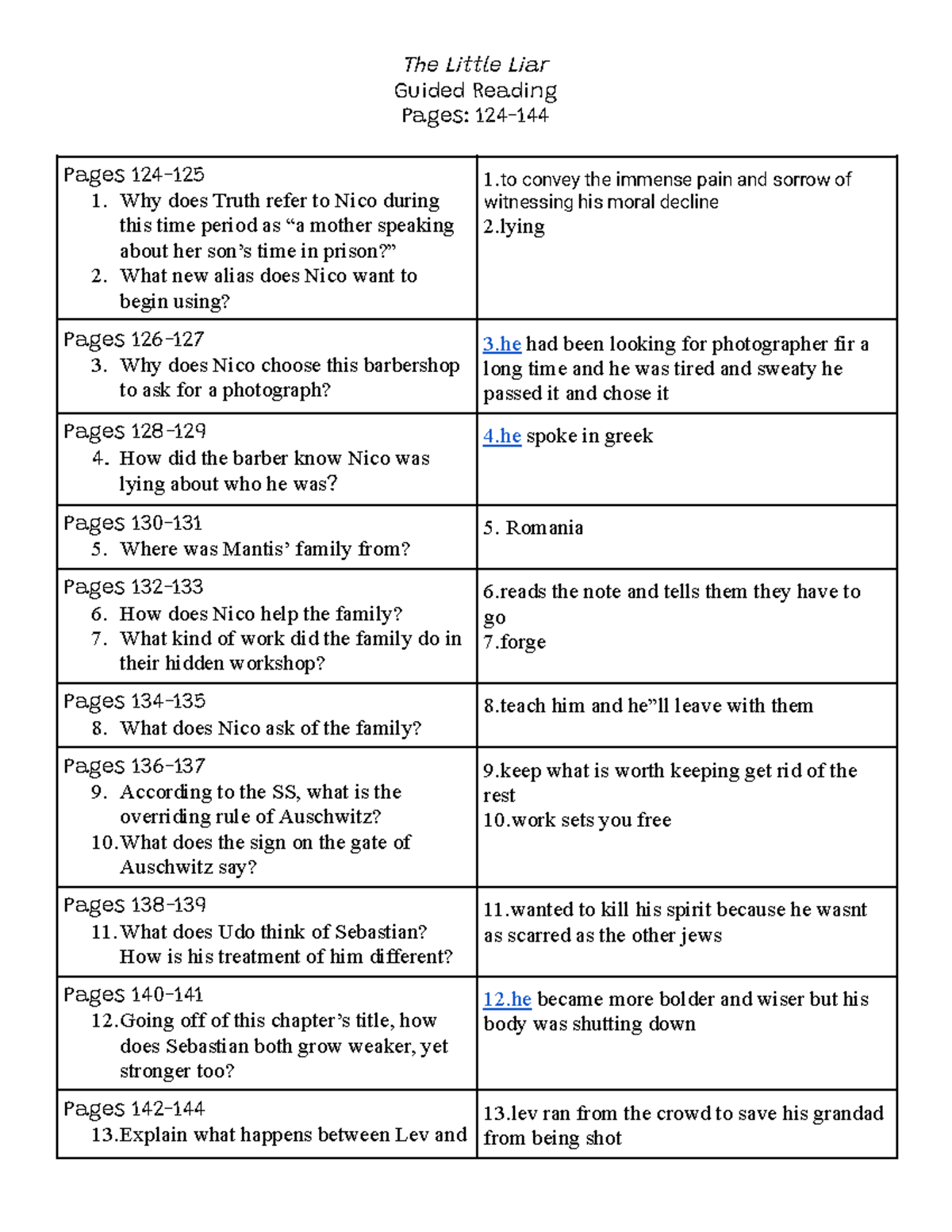 TLL Guided Reading: Exploring Themes and Characters in "The Little Liar ...