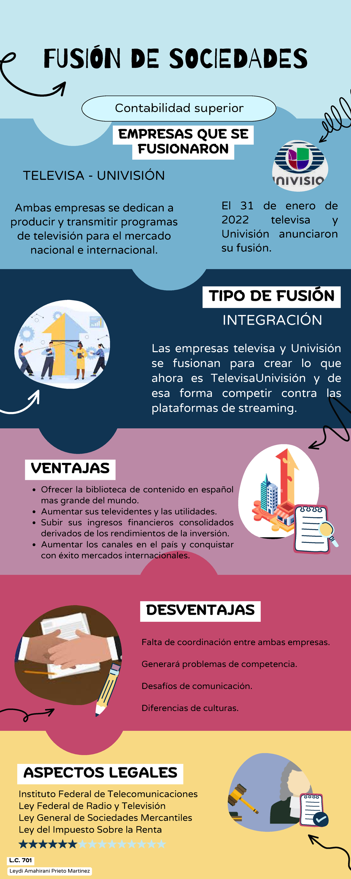 Fusión de Sociedades: Análisis Contable y Legal de Televisa-Univisión ...