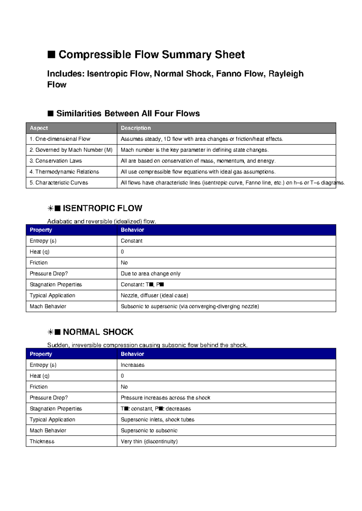 Compressible Flow Summary Sheet: Isentropic, Shock, Fanno, Rayleigh ...