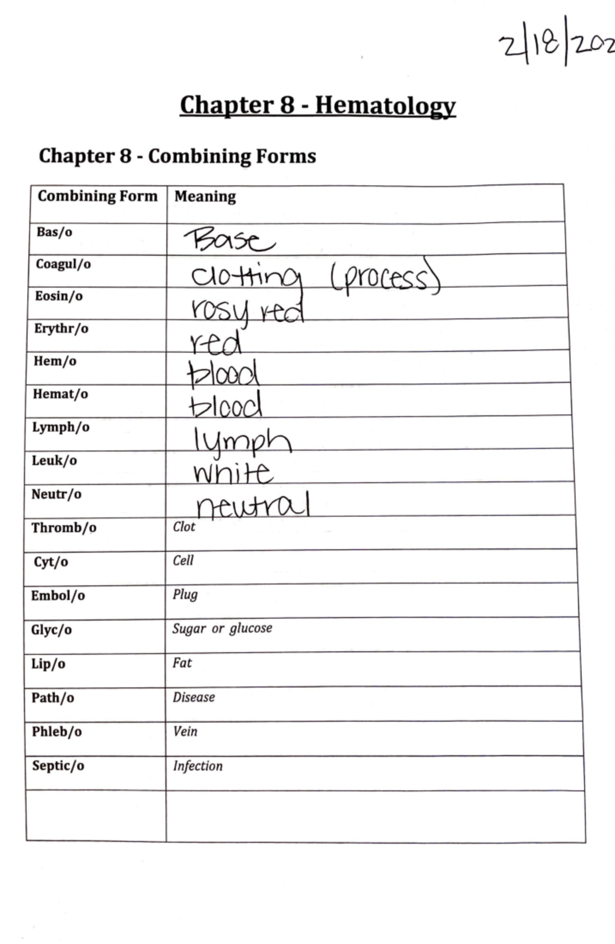 Ch. 8 Terminology - Chapter 8 - Hematology Chapter 8 - Combining Forms ...
