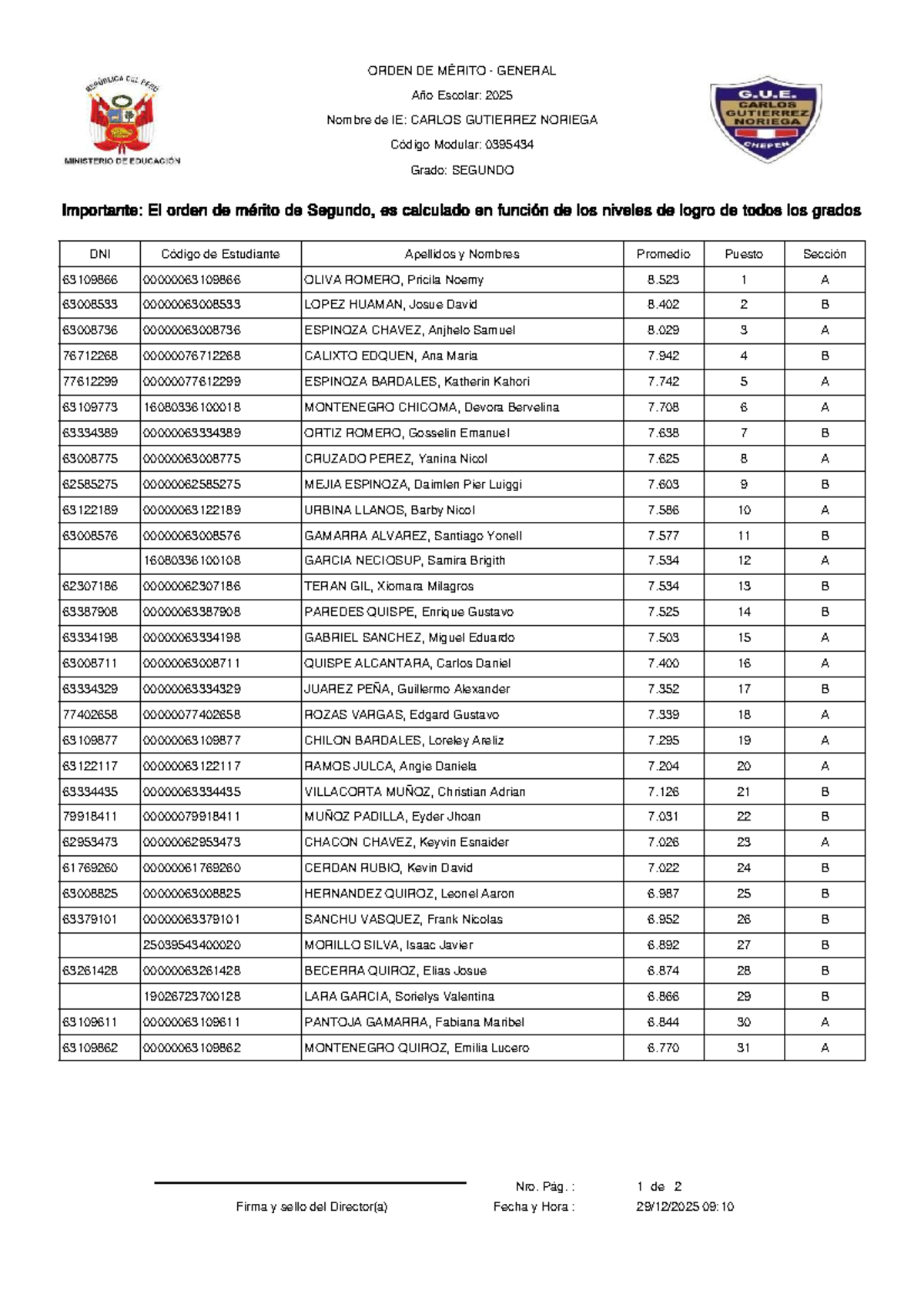 Reporte General de Mérito - Segundo Grado Secundaria 0395434 - Studocu