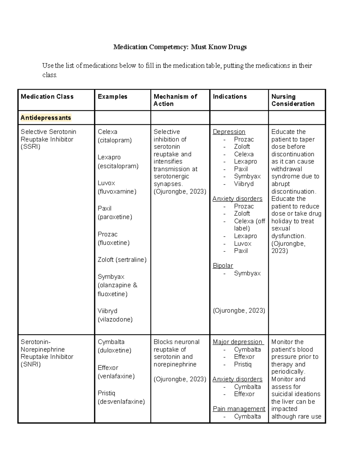 Medication Competency: Essential Drug Classifications and Actions - Studocu