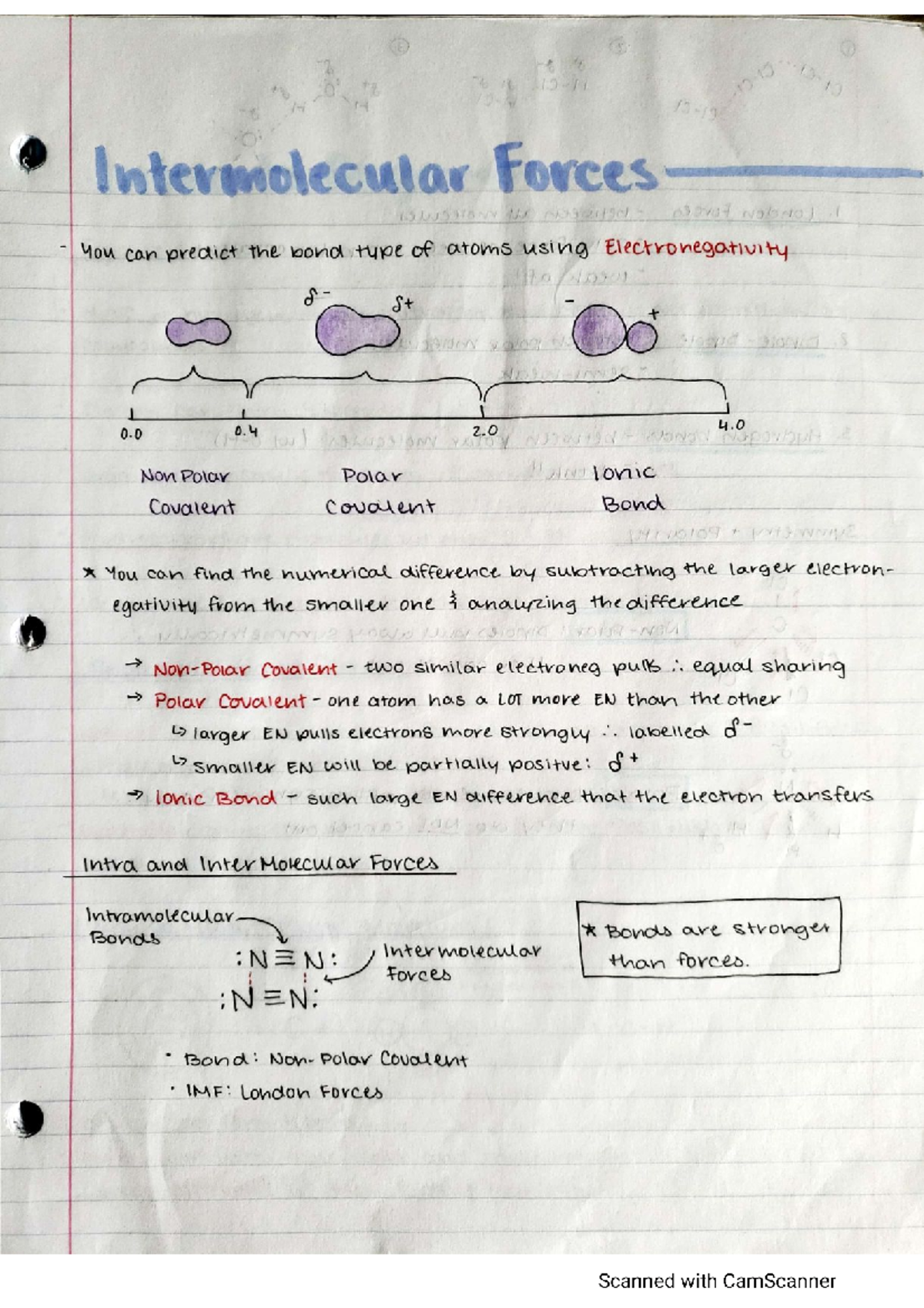 SCH4U - Intermolecular Forces and Organic Chemistry Overview - Studocu