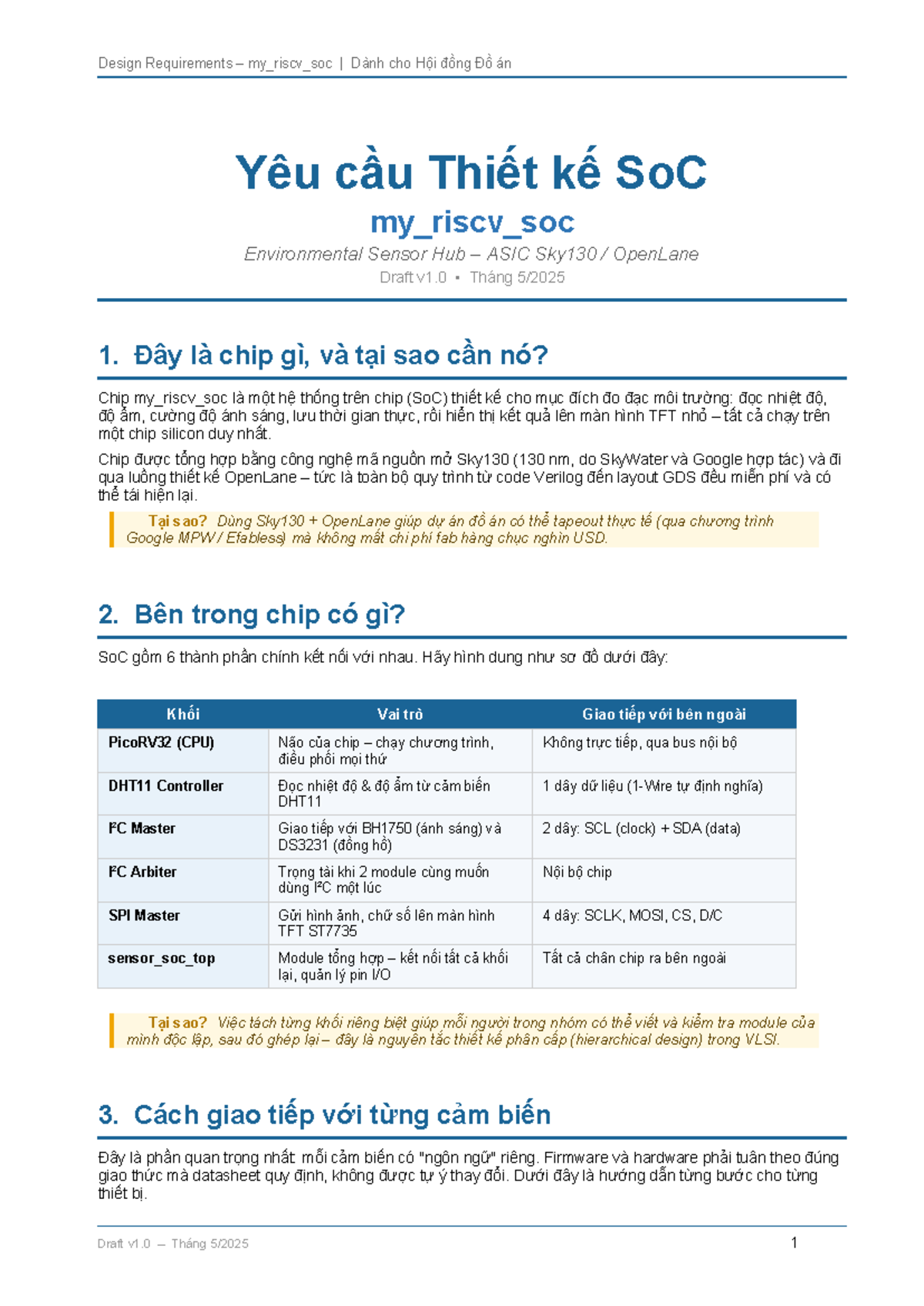 Design Requirements for my_riscv_soc: Environmental Sensor Hub ASIC ...