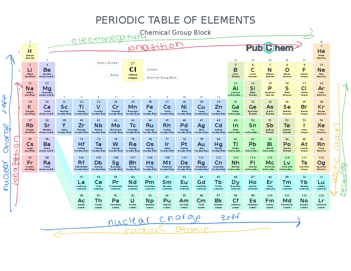 Periodic Table of Elements - Chemistry 101 Overview - Studocu