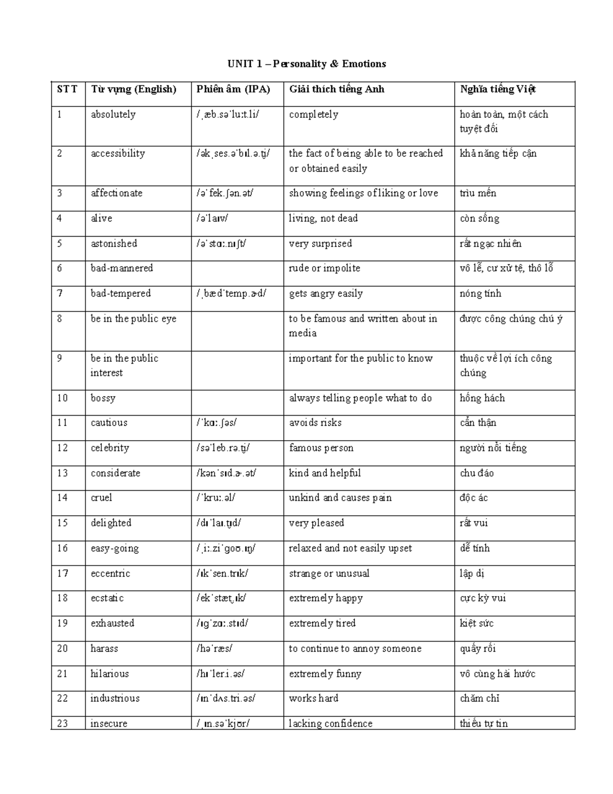 UNIT 1 & 3 Vocabulary: Personality, Emotions & Body Language - Studocu