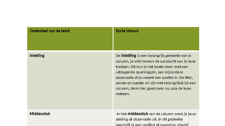 Bouwplan Column: Structuur en Tips voor een Effectieve Column - Studeersnel