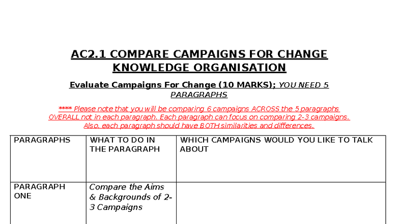 AC2.1 COMPARE CAMPAIGNS FOR CHANGE: A Comparative Analysis - Studocu