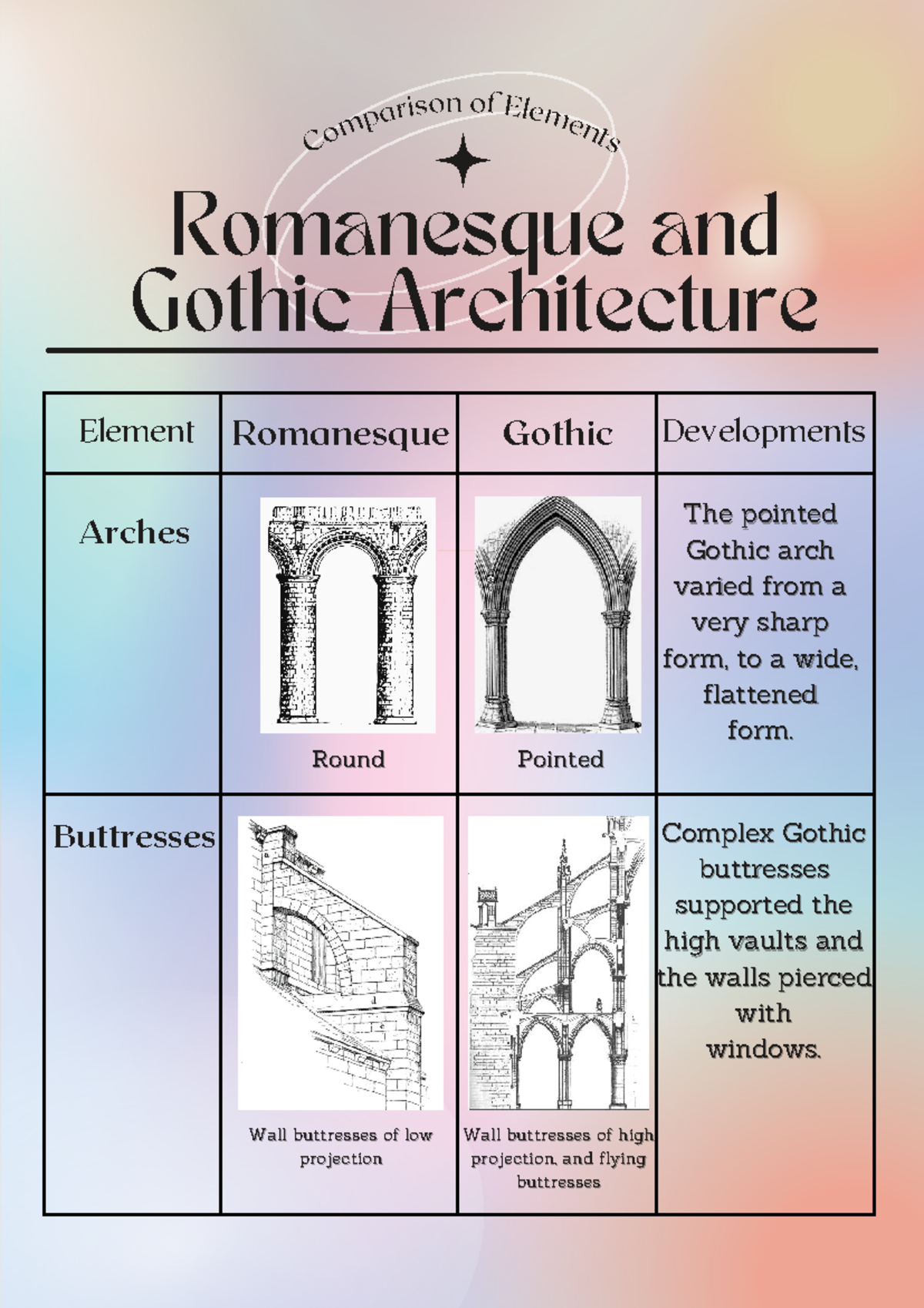 Romanesque and Gothic Architecture - Element Romanesque Gothic ...