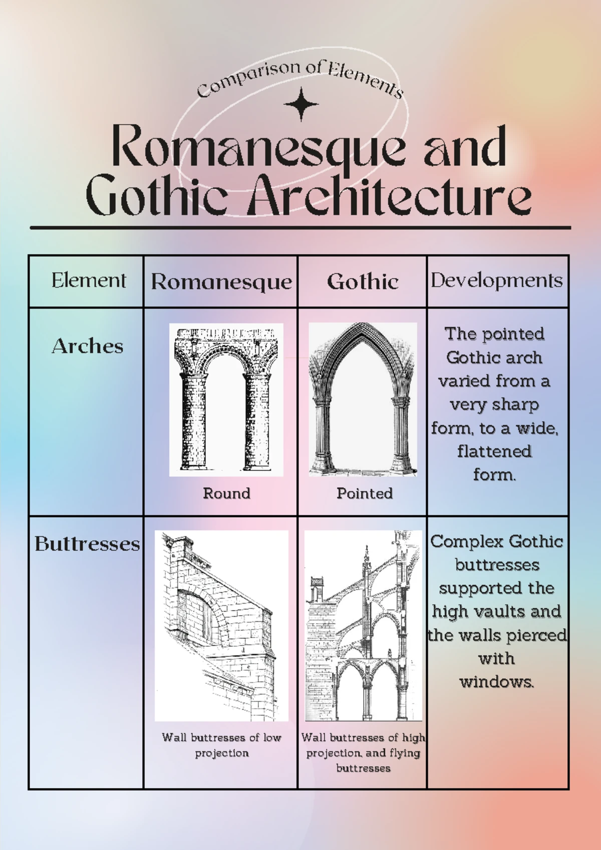 ST1 - Structural Beam and Column Schedule for Renovation Project - Studocu