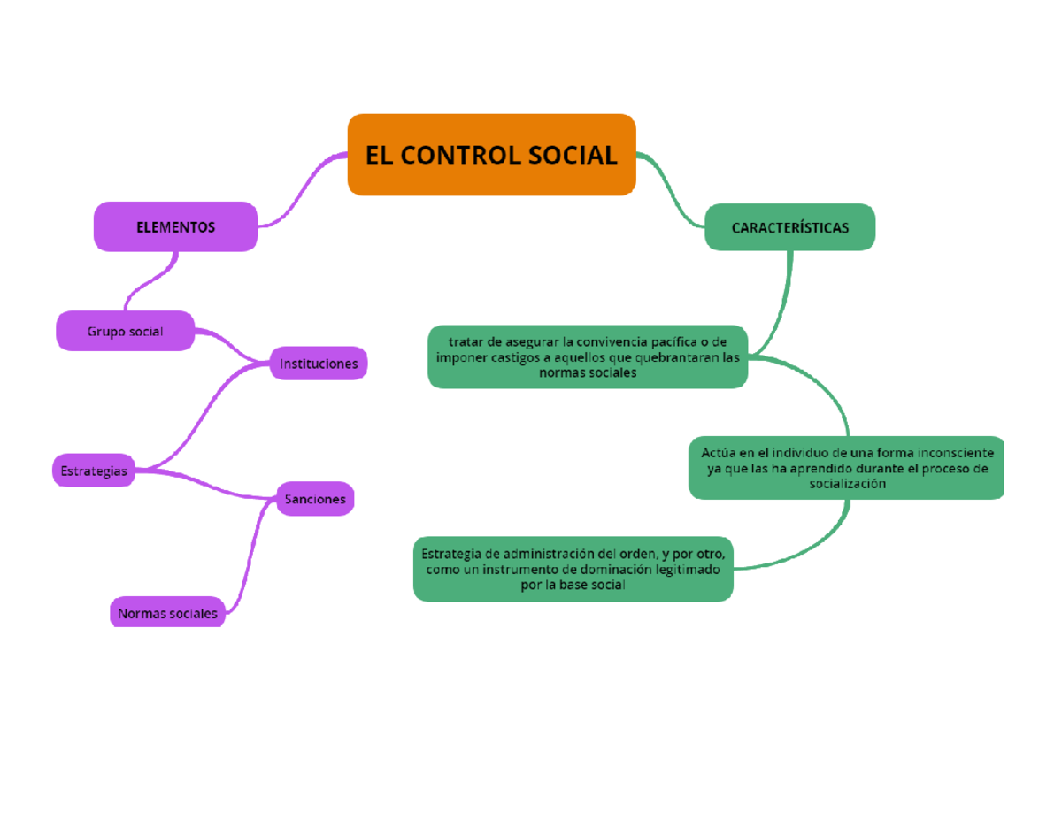 El control social - El control social Muñoz Conde explica del concepto ...