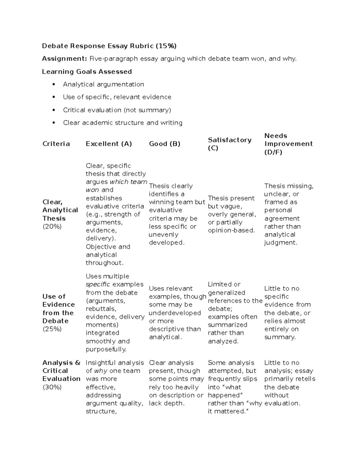 Debate Response Essay Rubric: Evaluating Winning Teams - Studocu