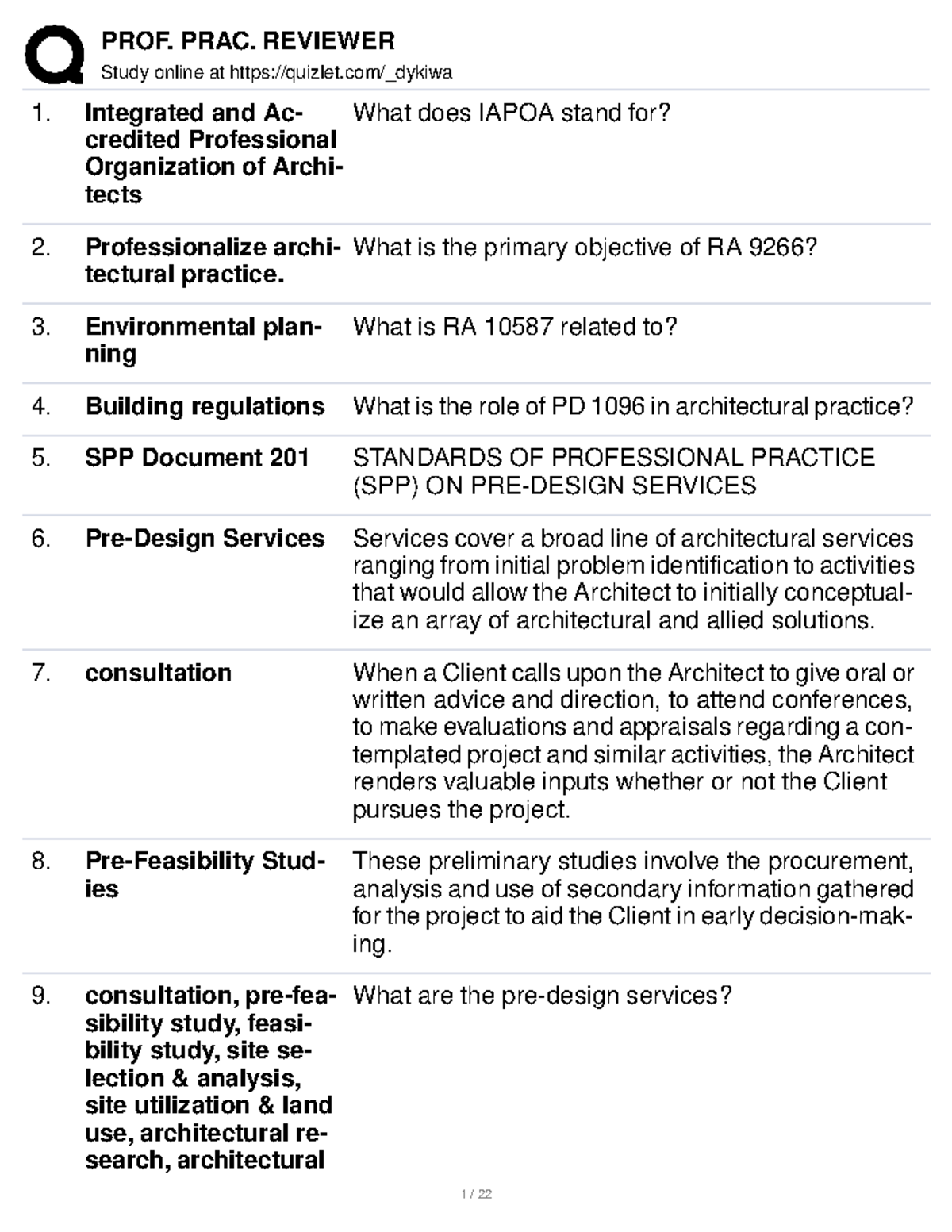PROF. PRAC. REVIEWER (SPP 201, 202, 203, 204) Comprehensive Guide - Studocu