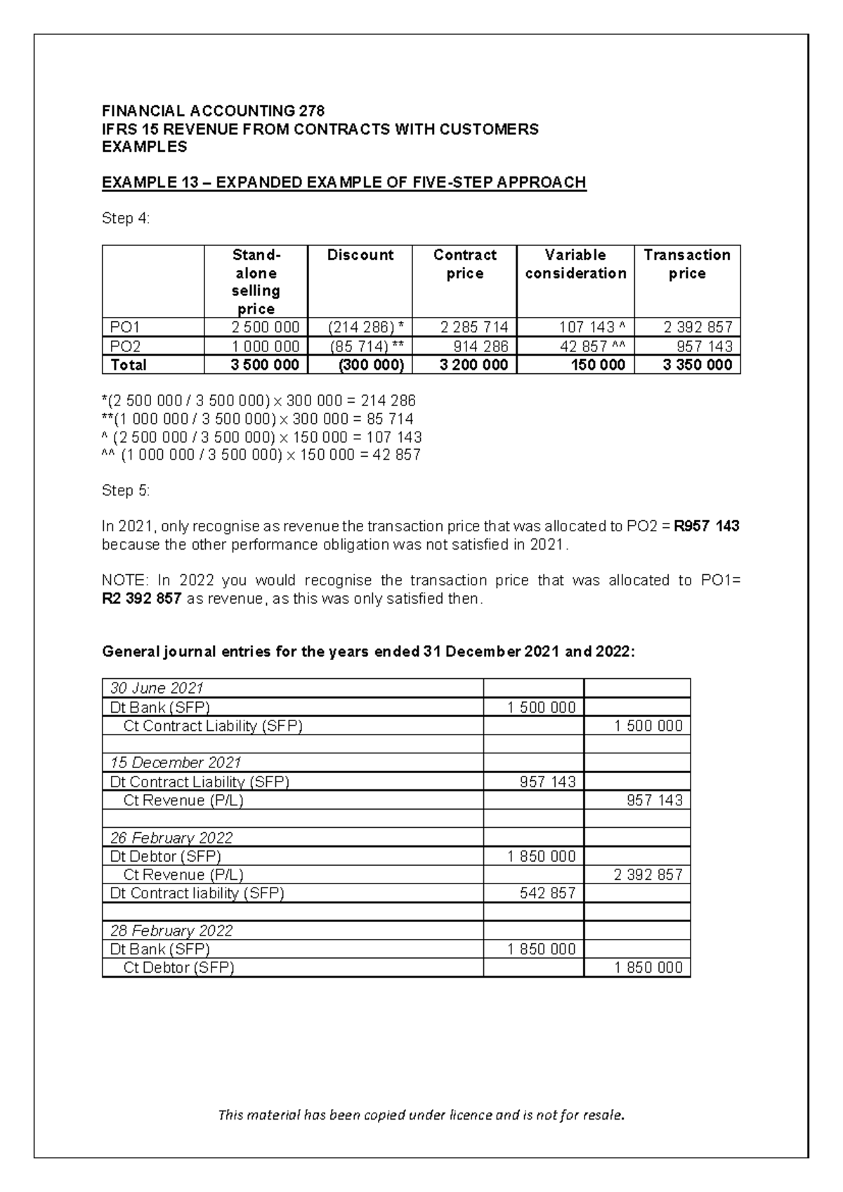 FINANCIAL ACCOUNTING 278: IFRS 15 Example 13 with Journals - Studocu