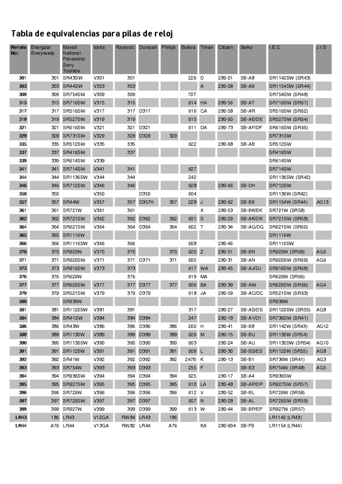 Equivalencias de Pilas de Reloj: Tabla Completa de Modelos y Códigos ...