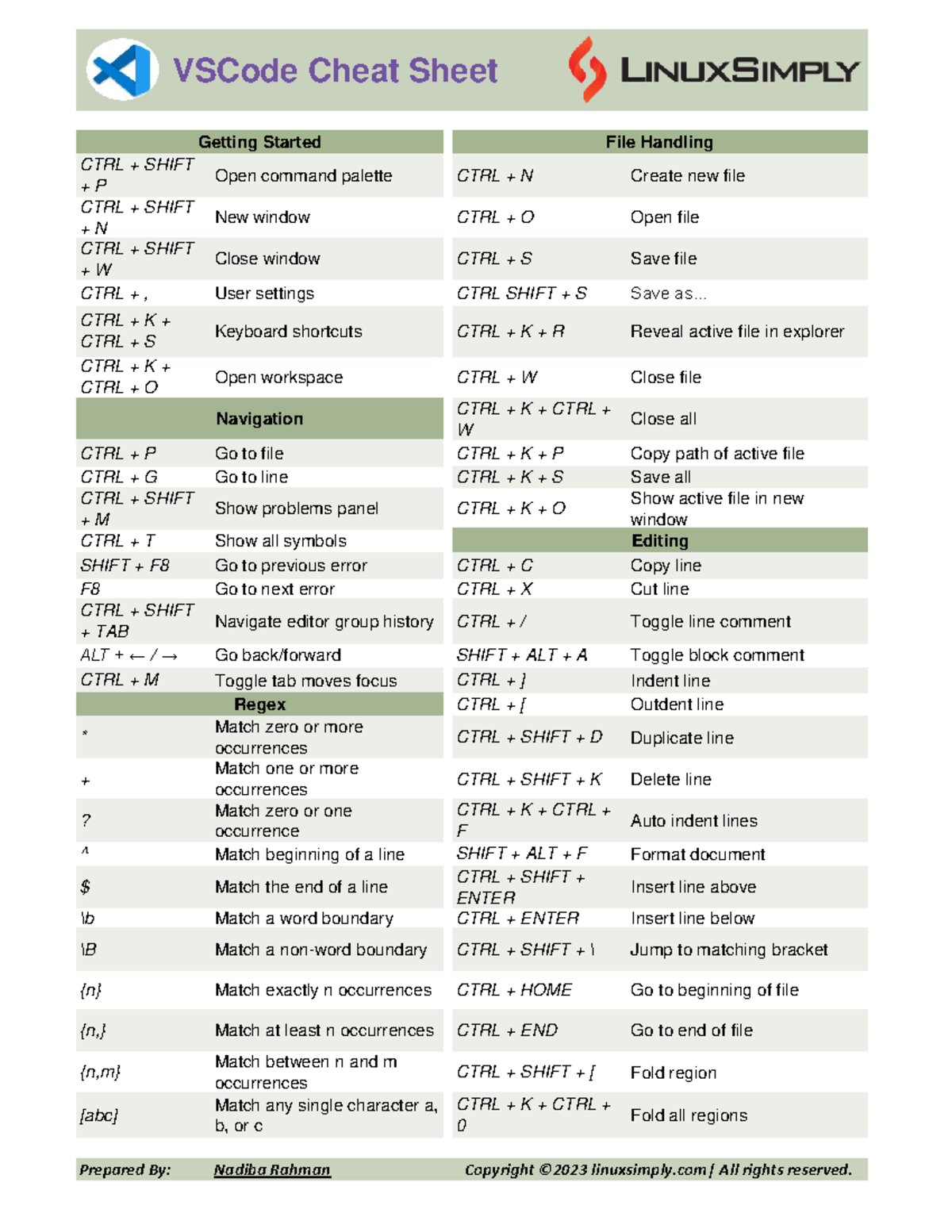 VSCode Cheat Sheet (abc) - Essential Shortcuts & Tips - Studocu