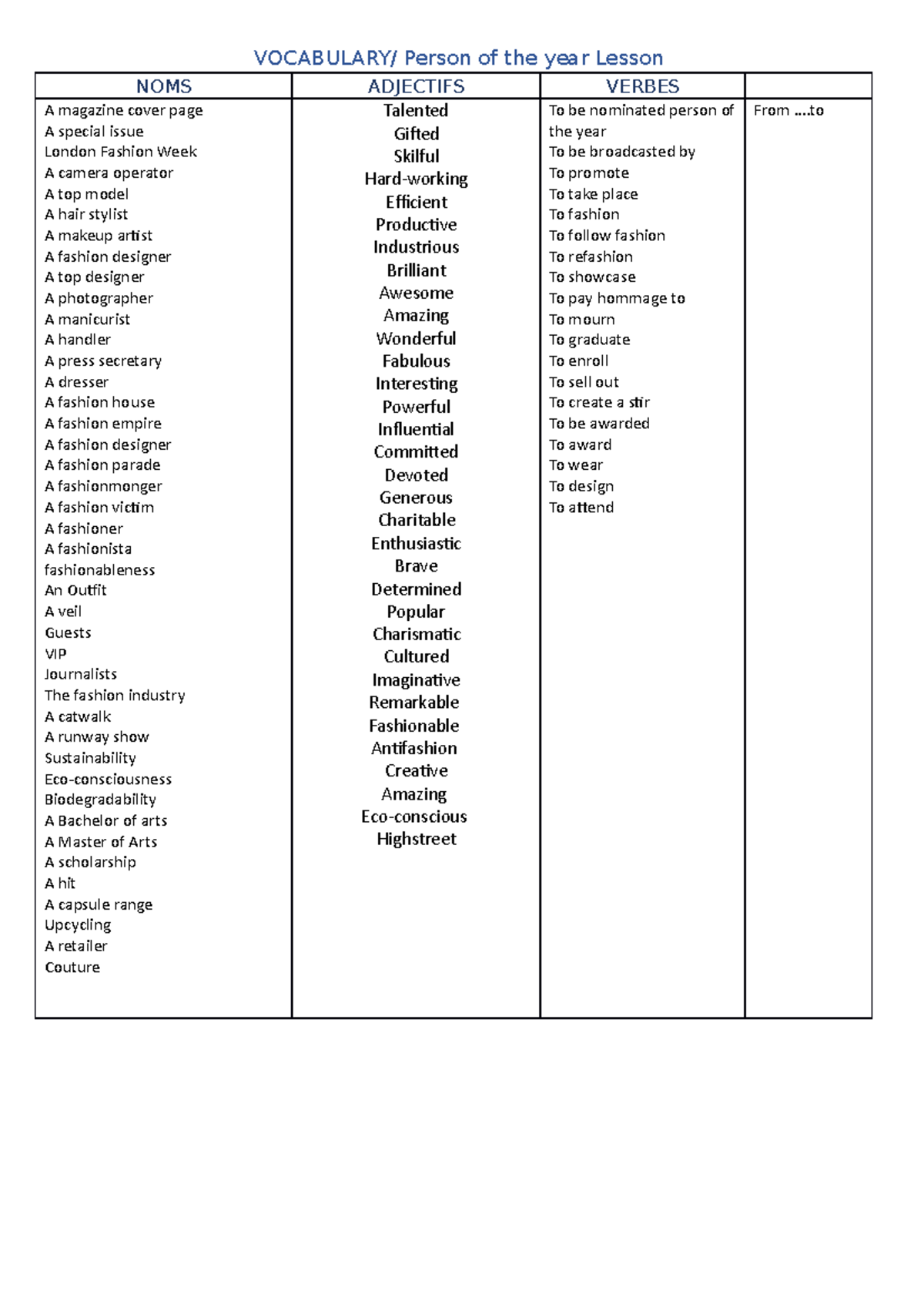 Person of the Year Vocabulary: Key Terms & Concepts - Studocu