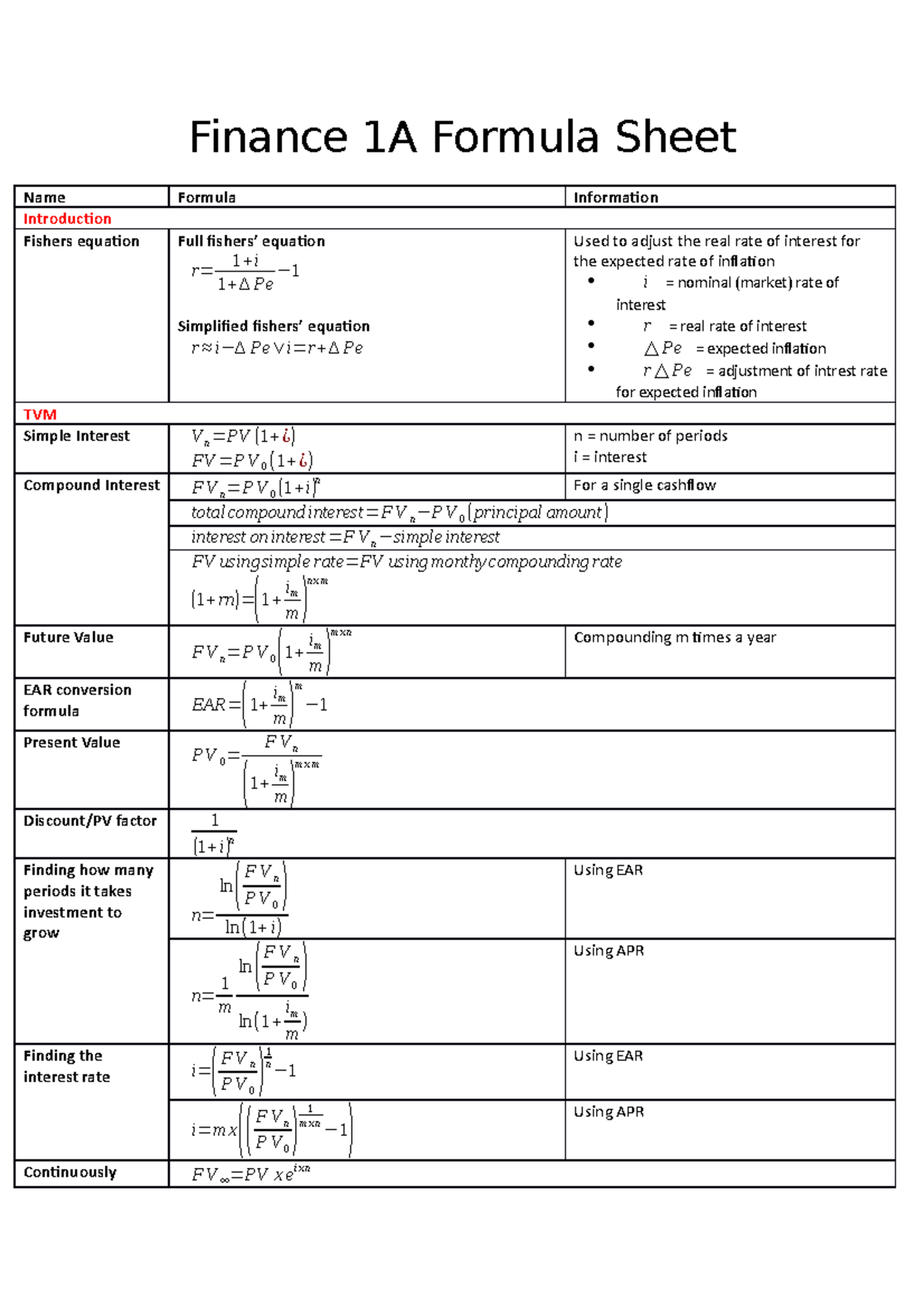 Finance Formula Sheet - Finance 1A Formula Sheet Name Formula ...