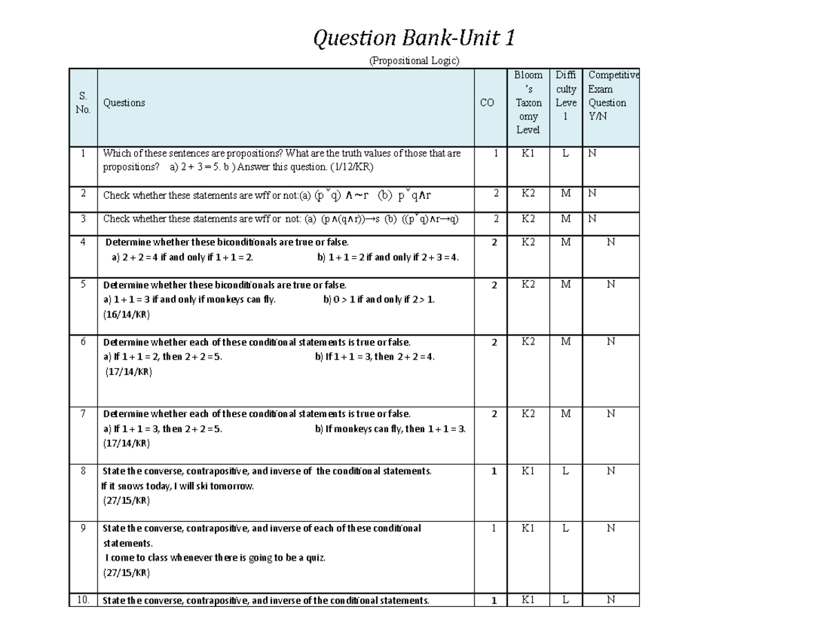Discrete Mathematics Question Bank 1: Propositional Logic Practice ...