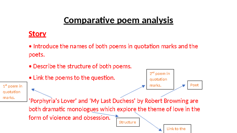 Comparative Poem Analysis: "Porphyria's Lover" & "My Last Duchess" by ...