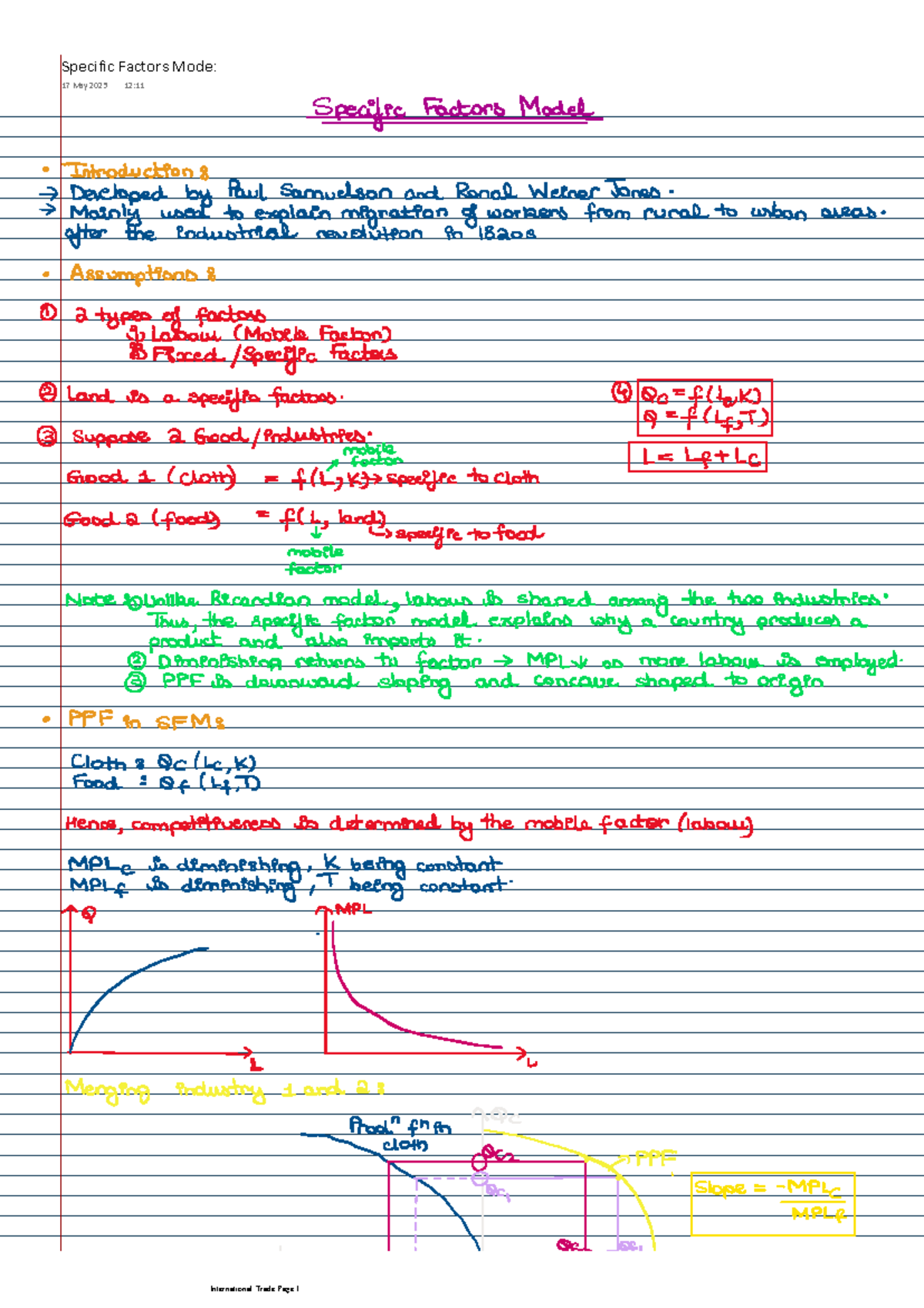 Specific Factors Mode - International Trade Sem V - Studocu
