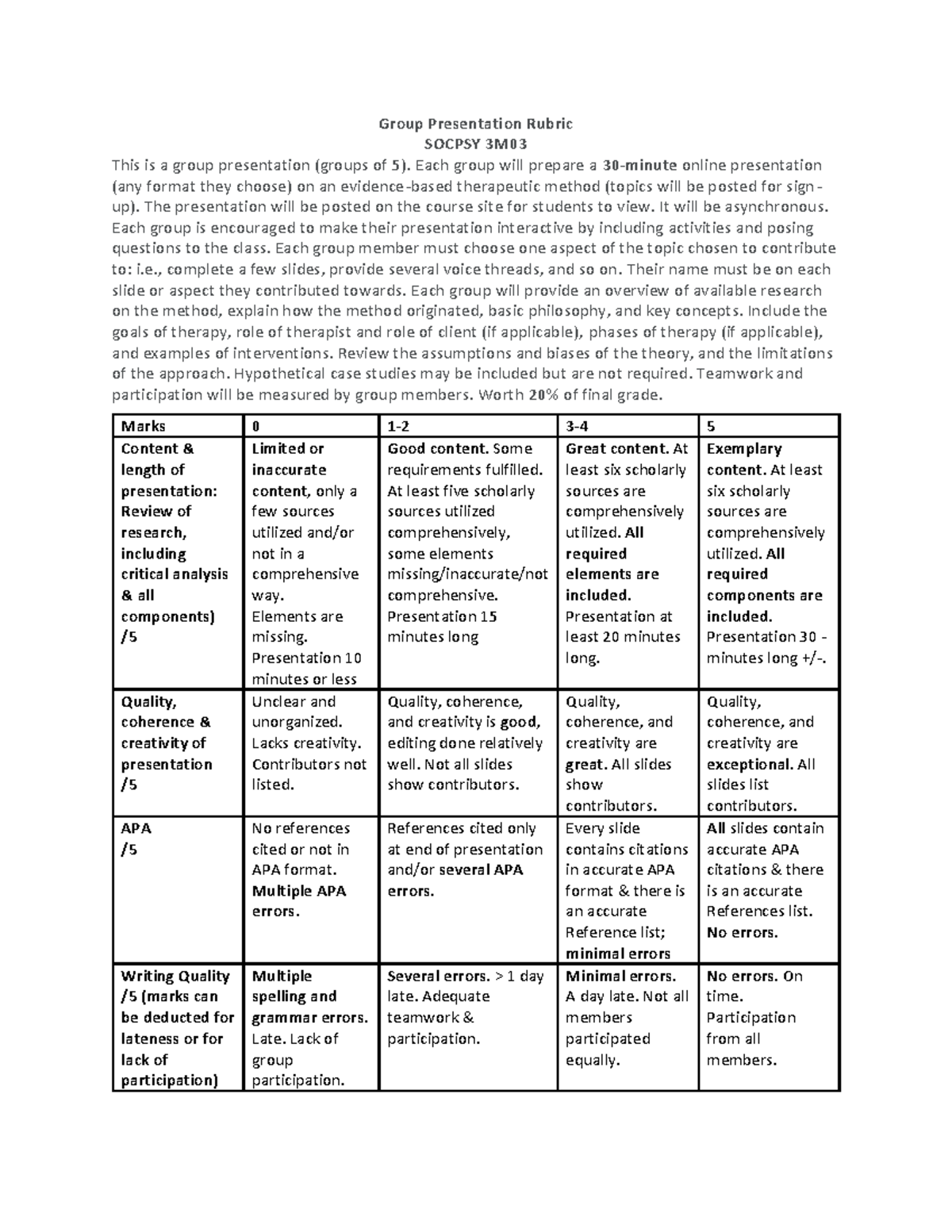 Group Presentation Rubric SOCPSY 3M03 - 2026 Edition - Studocu