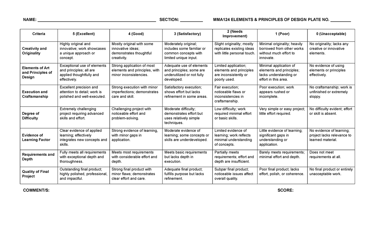 Elements AND Principles OF Design - Plate Rubrics FOR Print - Criteria ...