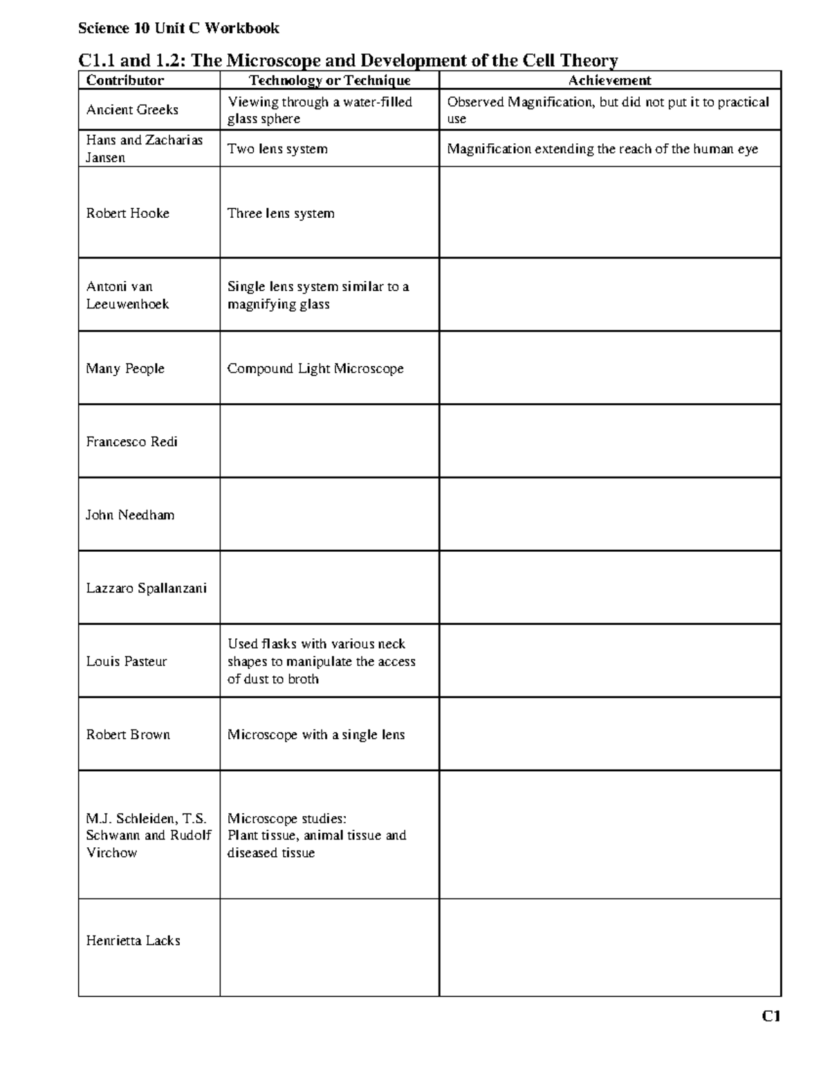 Unit C Workbook Booklet Format 2021 2 - C1 and 1: The Microscope and ...