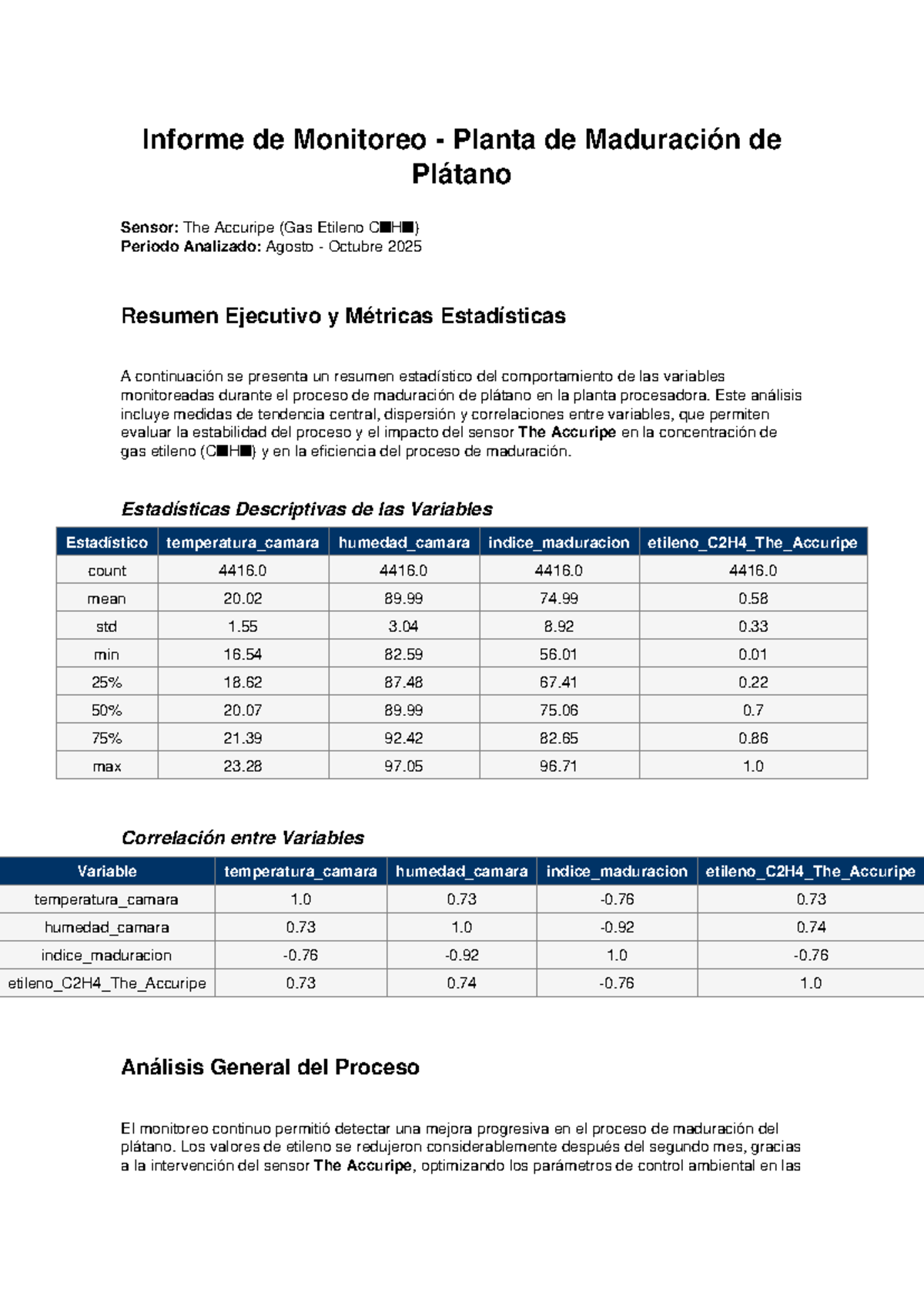 Informe Extendido de Monitoreo de Maduración de Plátano con The ...