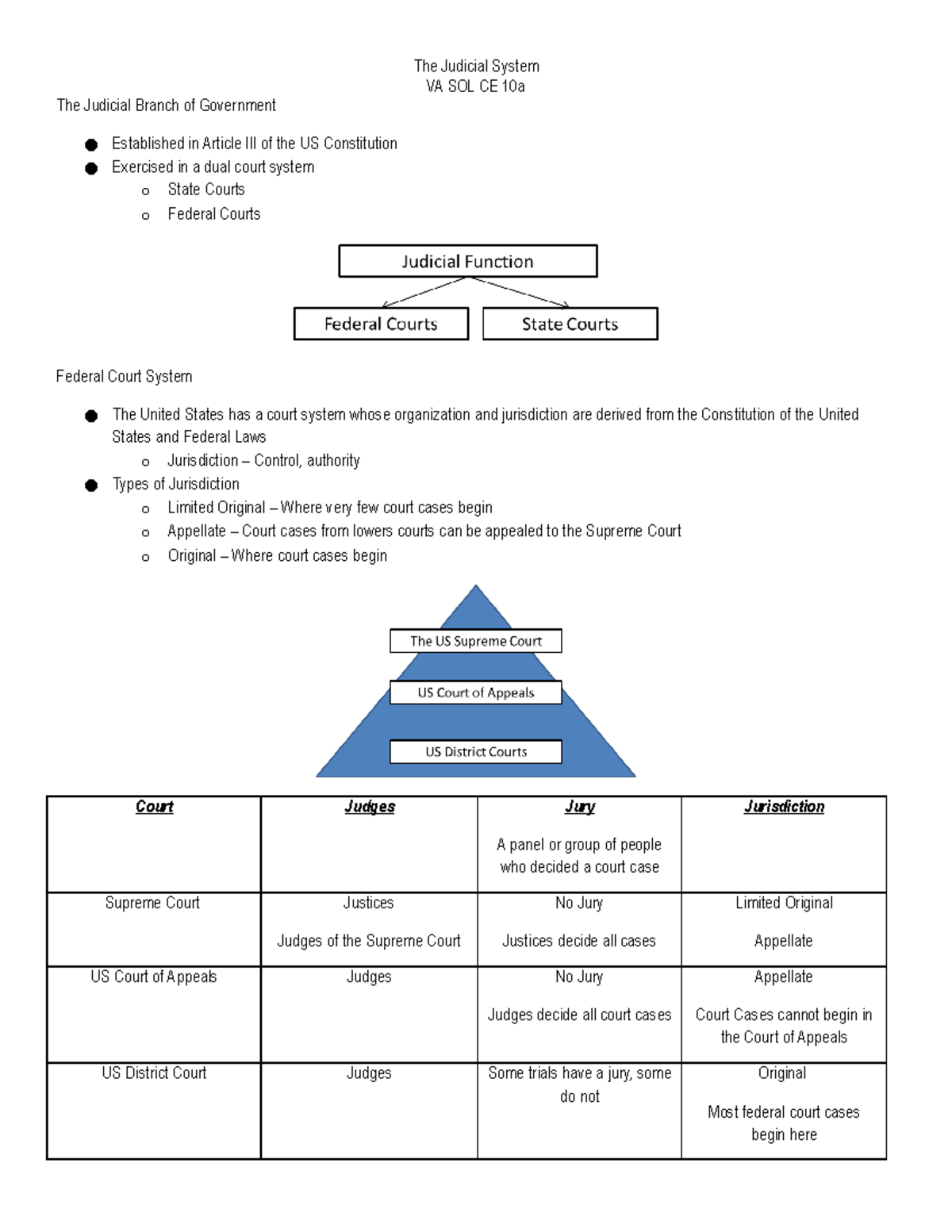 CE 10a Judicial System Notes: Structure & Jurisdiction Overview - Studocu