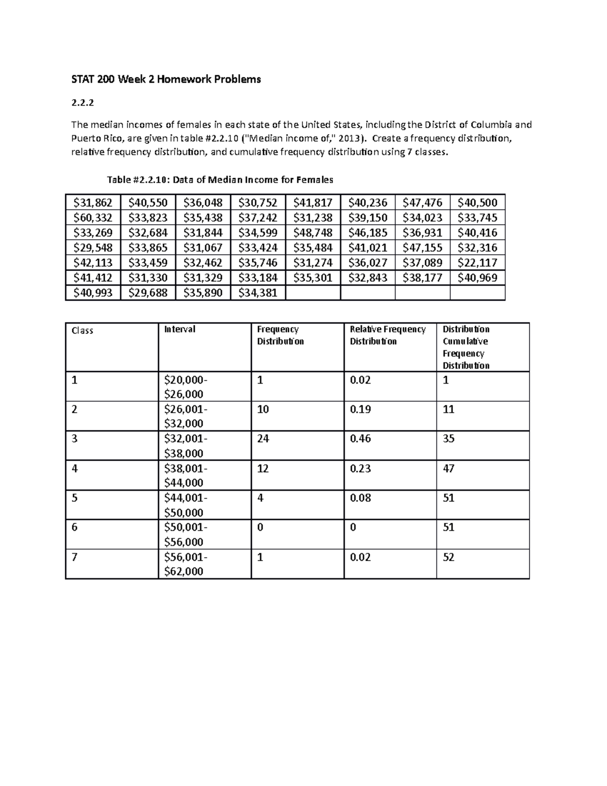 STAT 200 Week 2 Complete Homework Problems and Solutions - Studocu