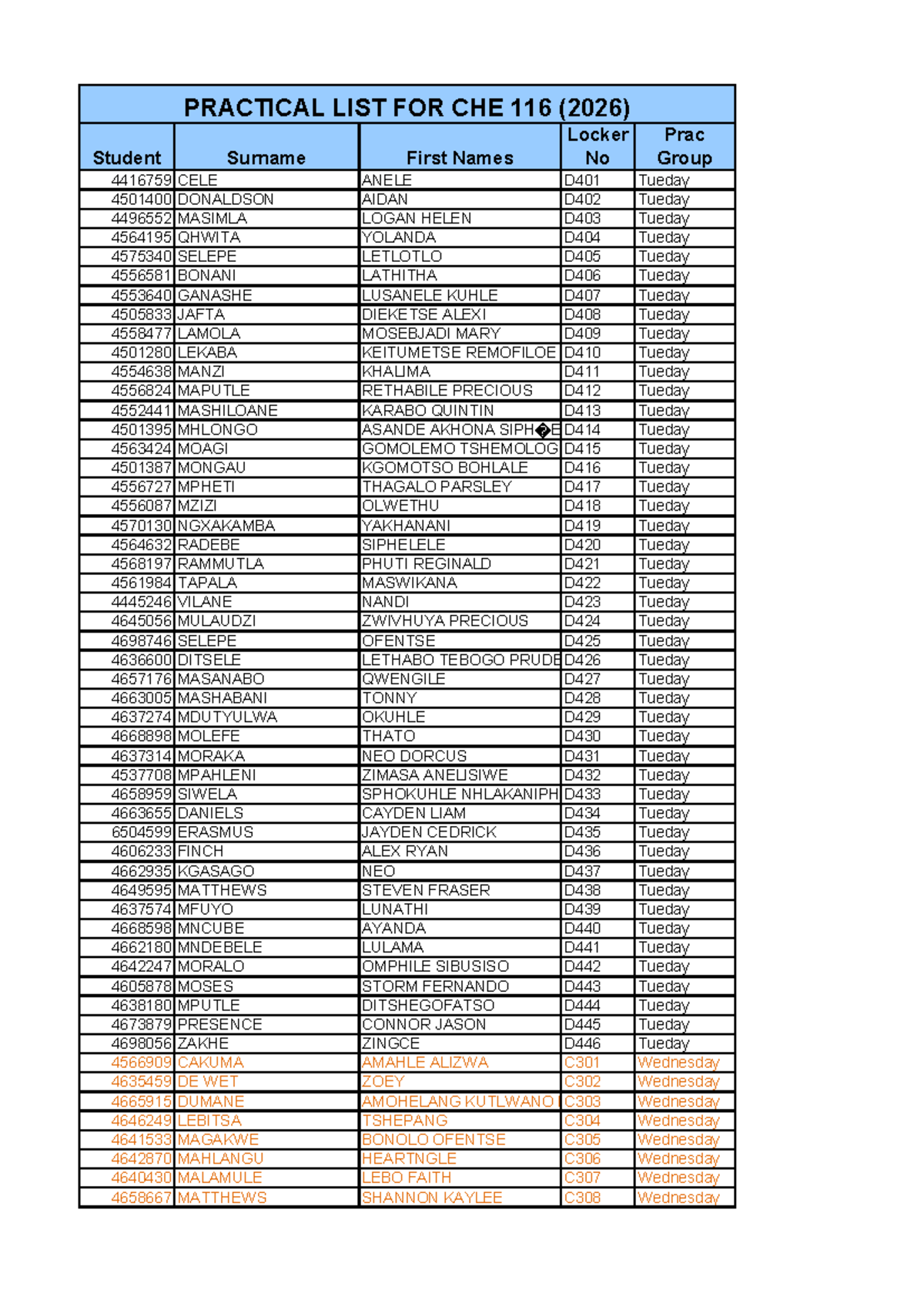 Practical List for CHE 116 (2026) - Student Roster - Studocu